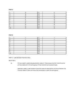 UBS Chart Account - GAN - UBS - CHART OF ACCOUNT GAN SDN BHD PAGE : 1 ...