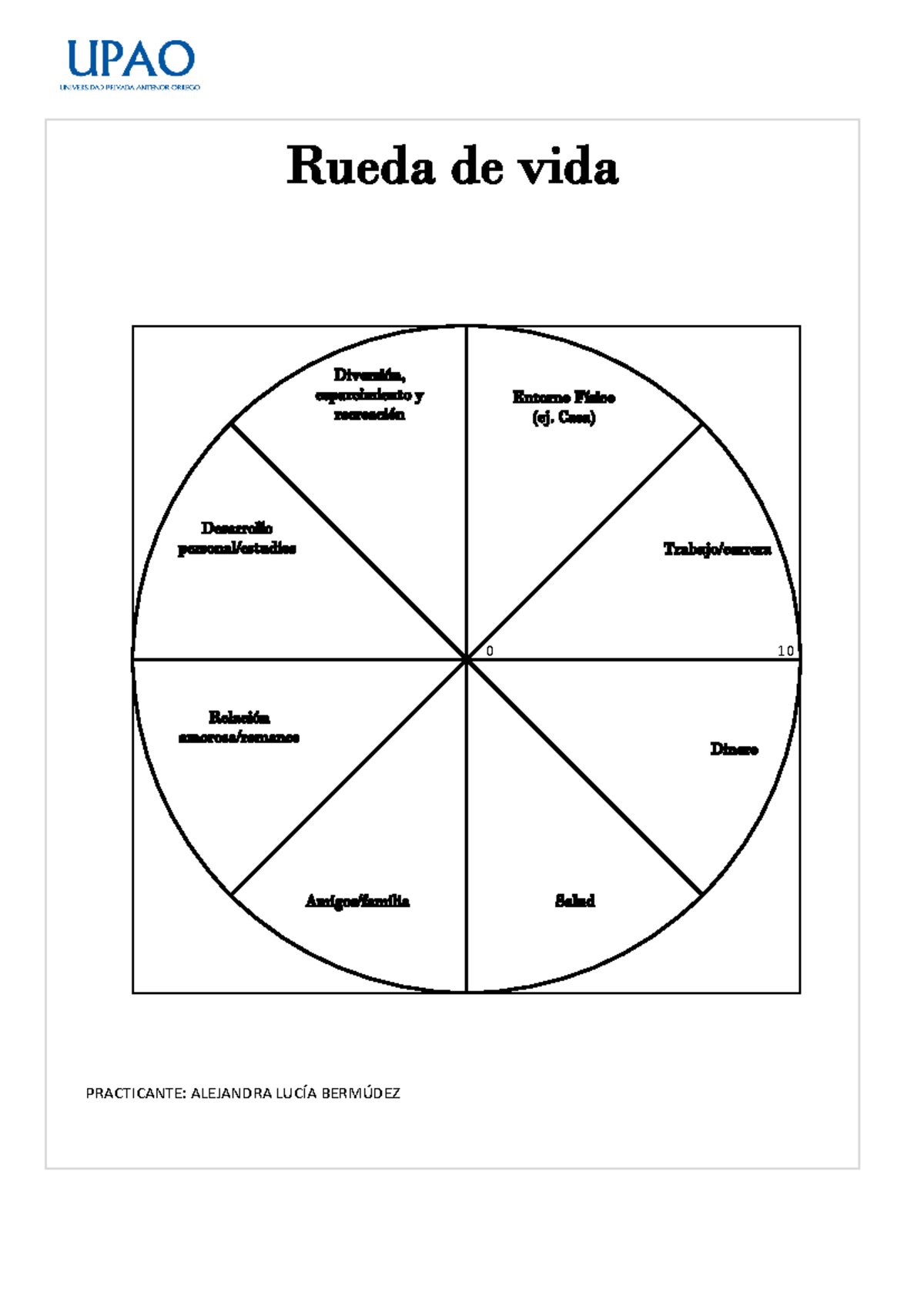 RUEDA DE LA VIDA - Psicología y Desarrollo Humano - 0 10 PRACTICANTE ...