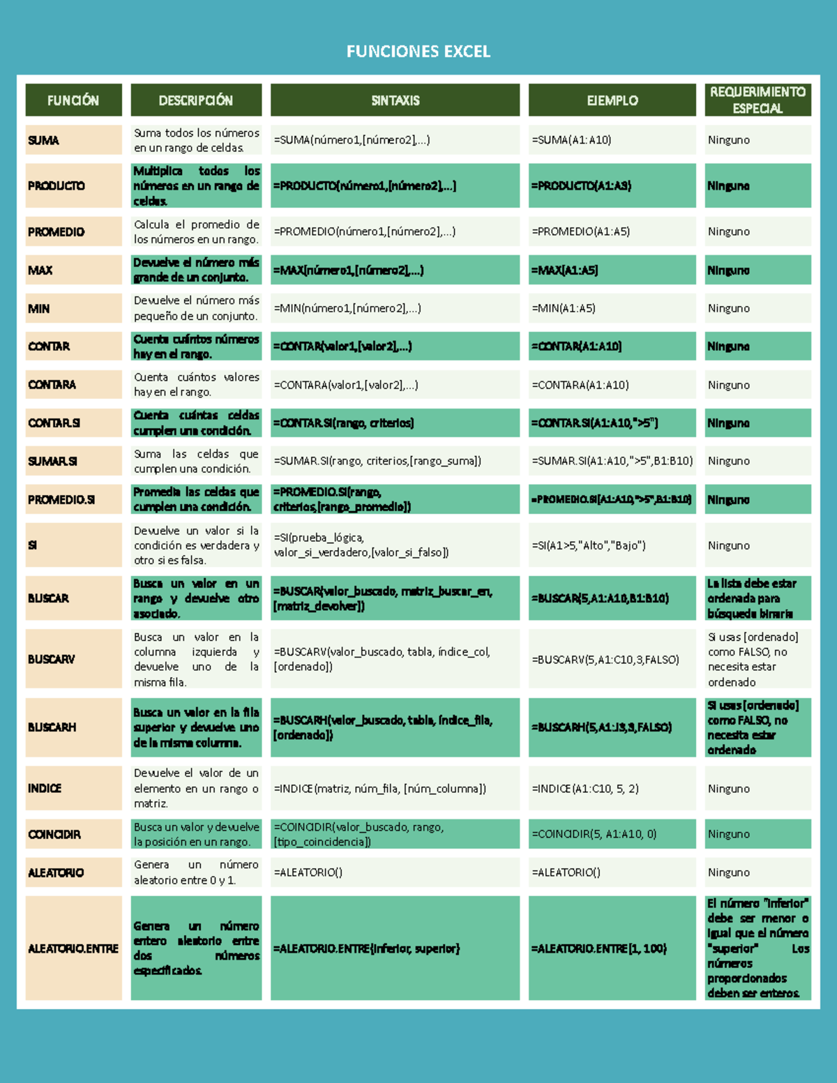 Funciones Excel - FUNCIONES EXCEL FUNCIÓN DESCRIPCIÓN SINTAXIS EJEMPLO ...