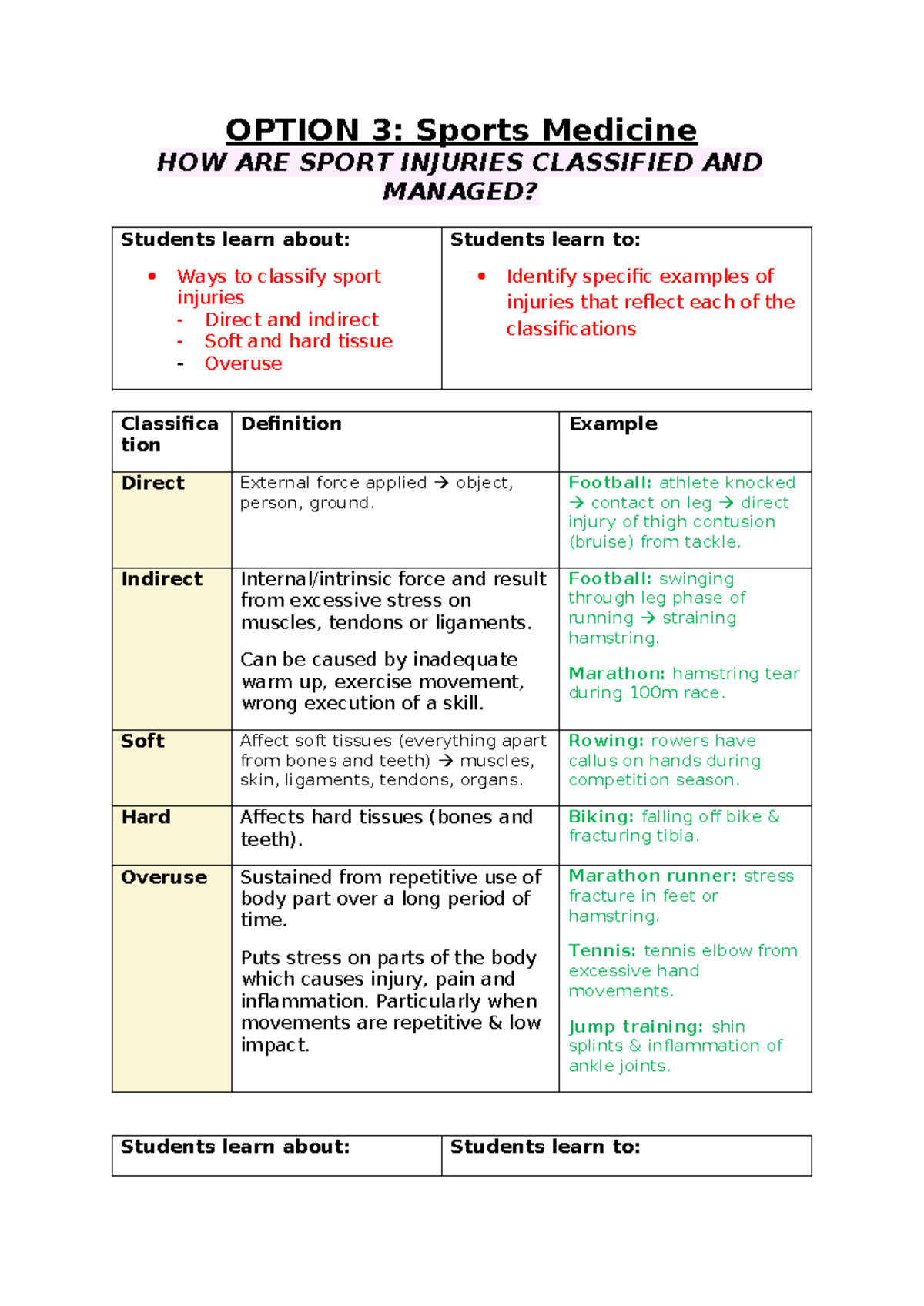 PDHPE Option: Sports Medicine - OPTION 3: Sports Medicine HOW ARE SPORT ...