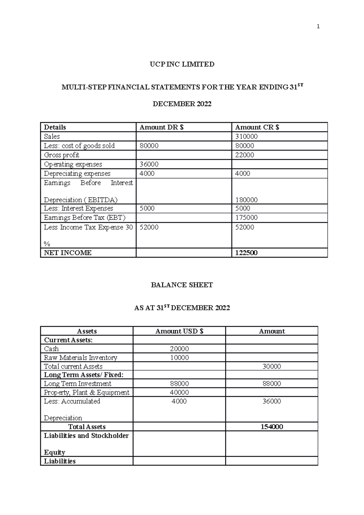 Group Case; UCP Inc. - UCP INC LIMITED MULTI-STEP FINANCIAL STATEMENTS ...