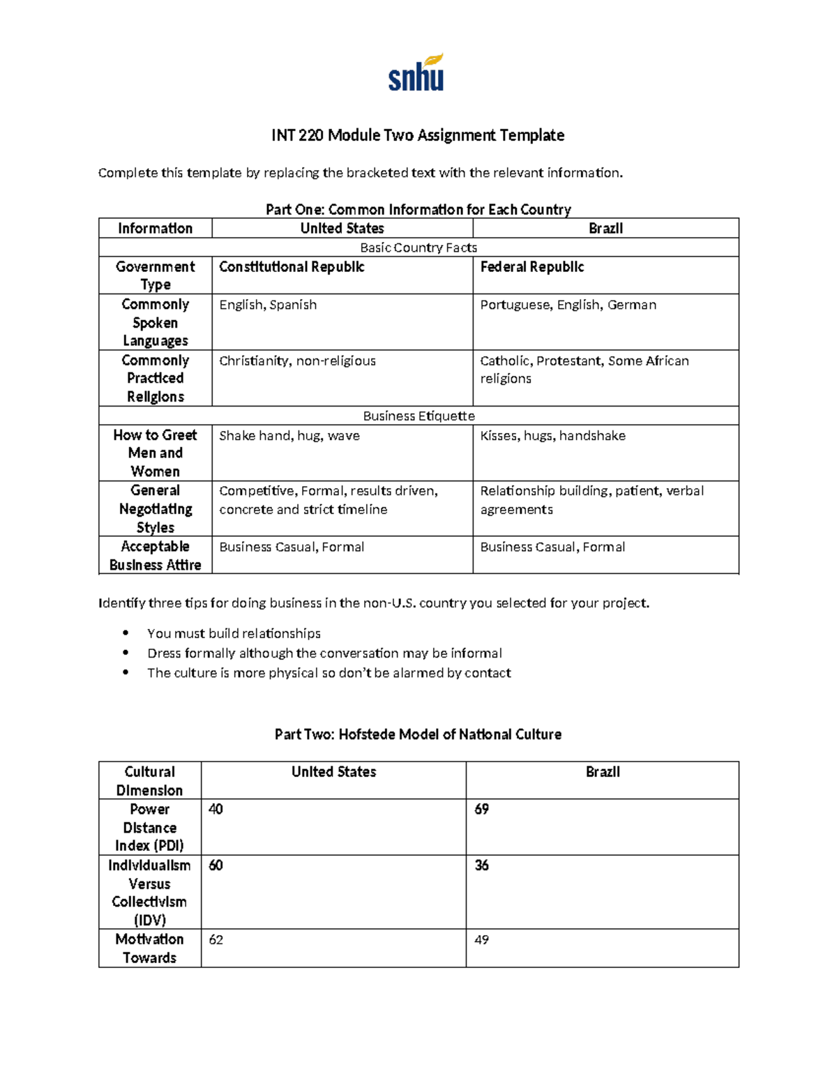 Hoo Mod 2 Assign - INT 220 Module Two Assignment Template Complete this ...