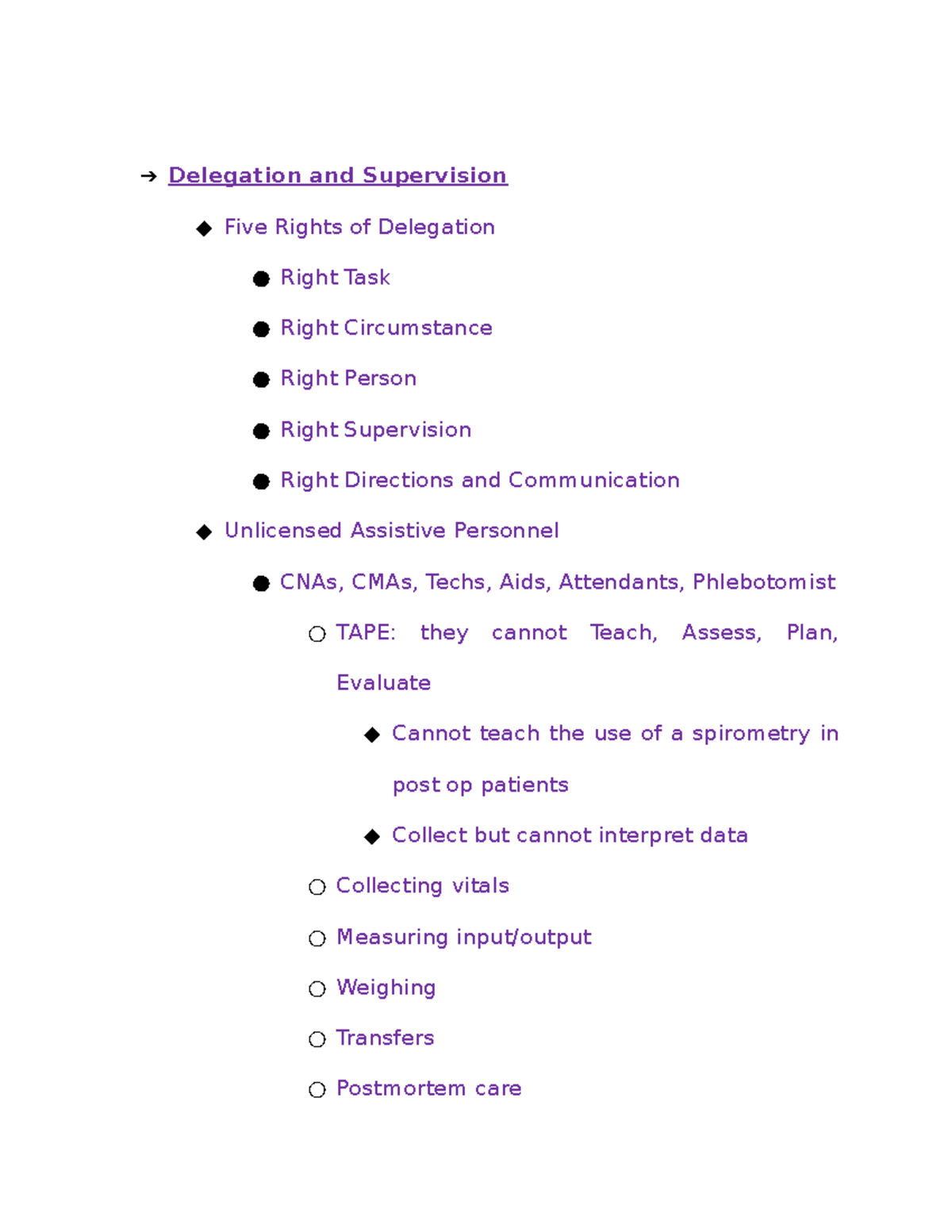 Fundamentals Final - Delegation and Supervision Five Rights of ...