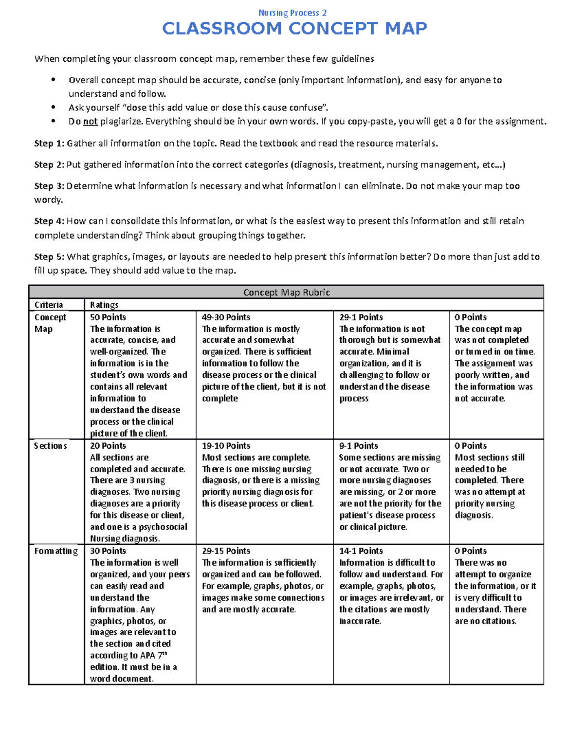 Concept map - Hiatal Hernia - Nursing Process 2 CLASSROOM CONCEPT MAP ...