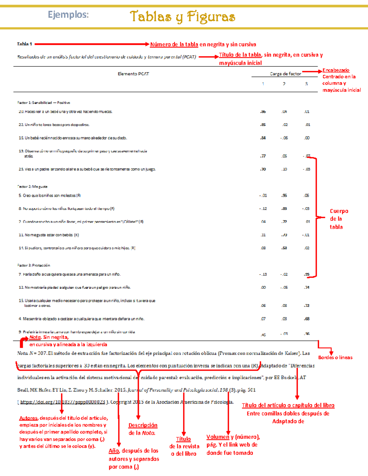 Normas APA 7 edición Tablas y figuras - Tablas y Figuras Ejemplos: Nota ...