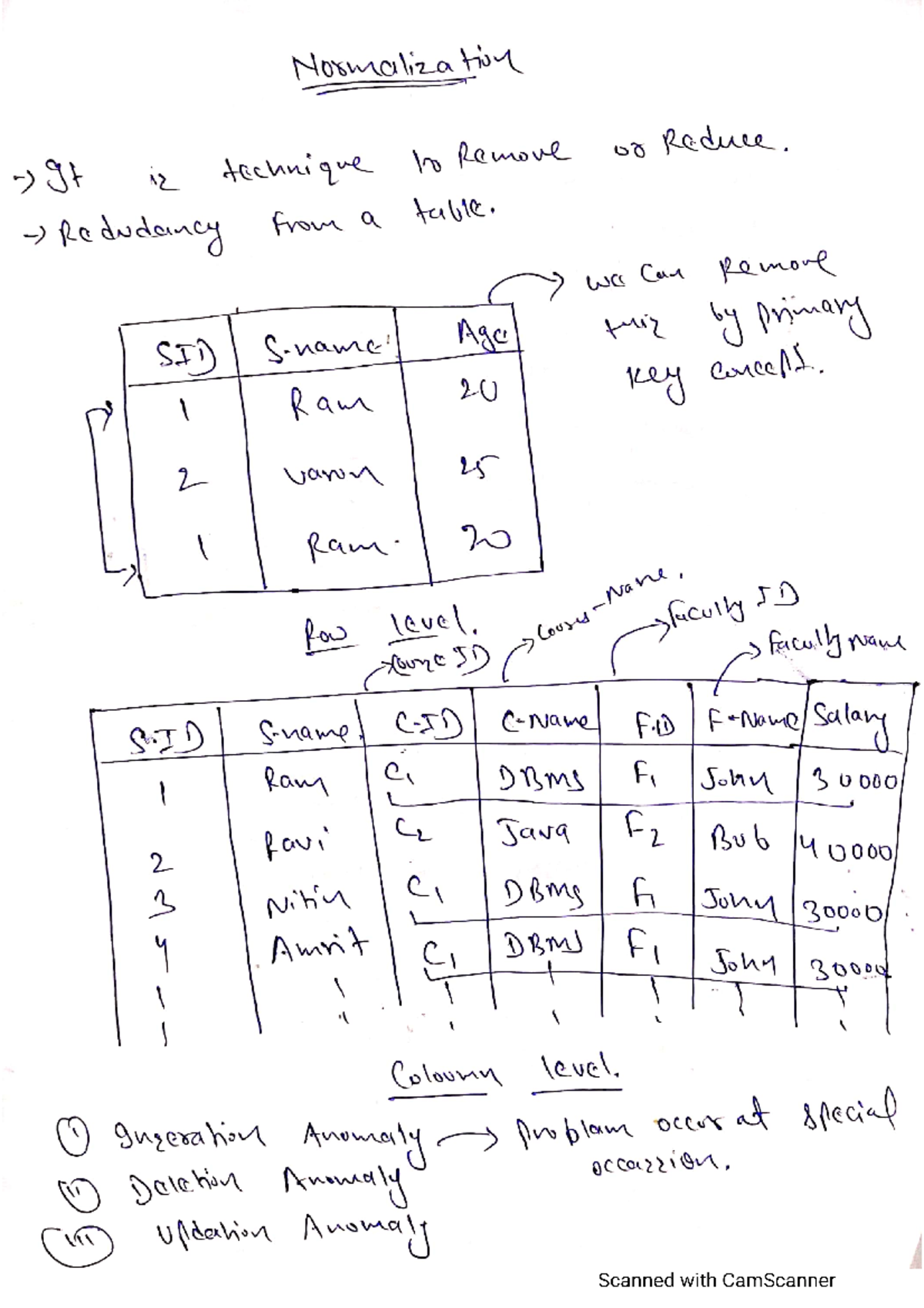 Dbms chapter 3 - This help you to clear the concept of DBMS unit 3 and ...