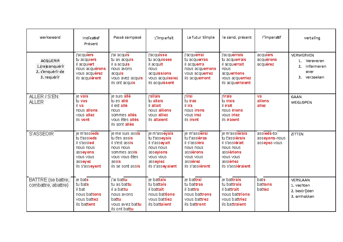 WW-onrregelmatig-EX-frans - werkwoord Indicatief Présent Passé composé ...