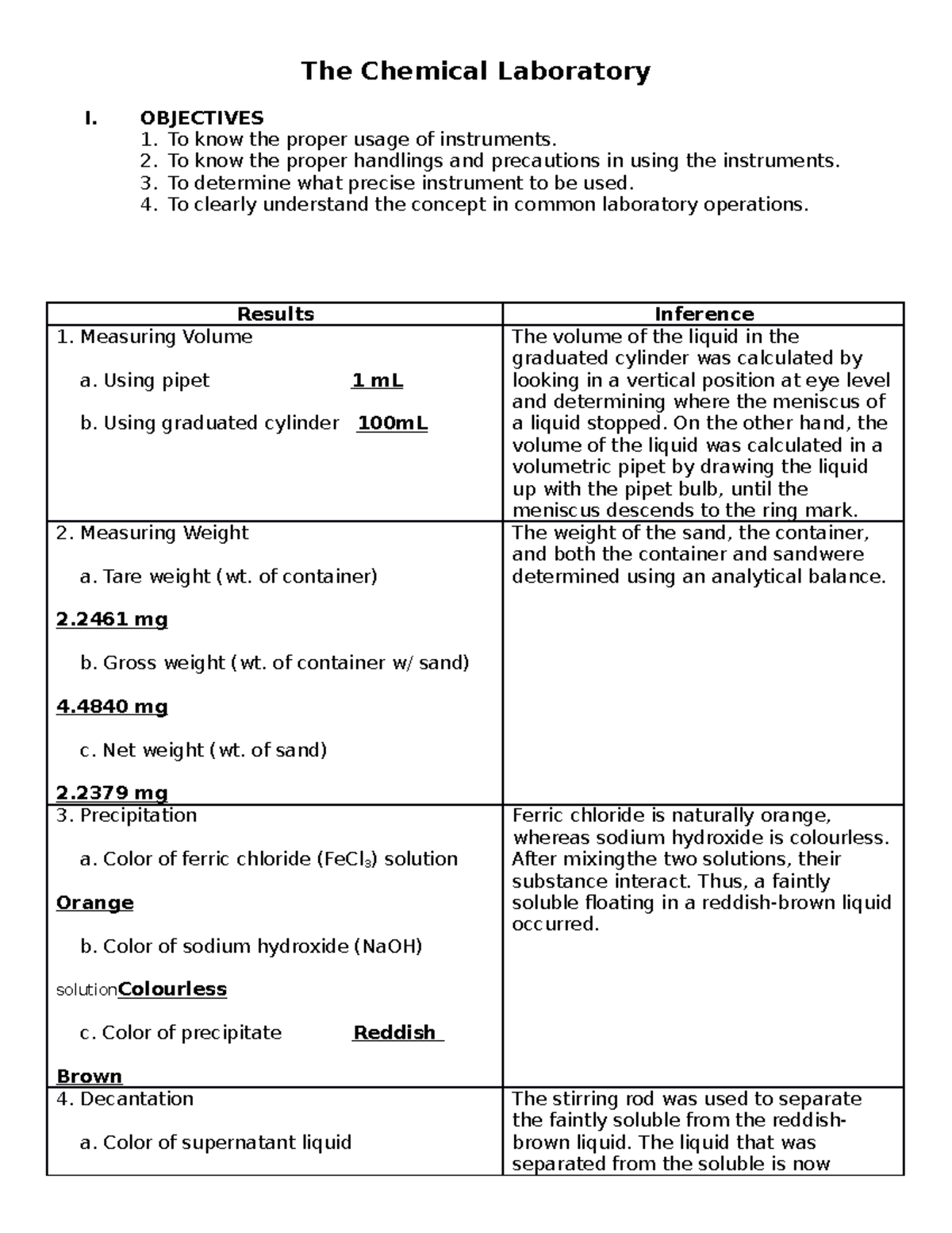 The Chemical Laboratory - OBJECTIVES To know the proper usage of ...