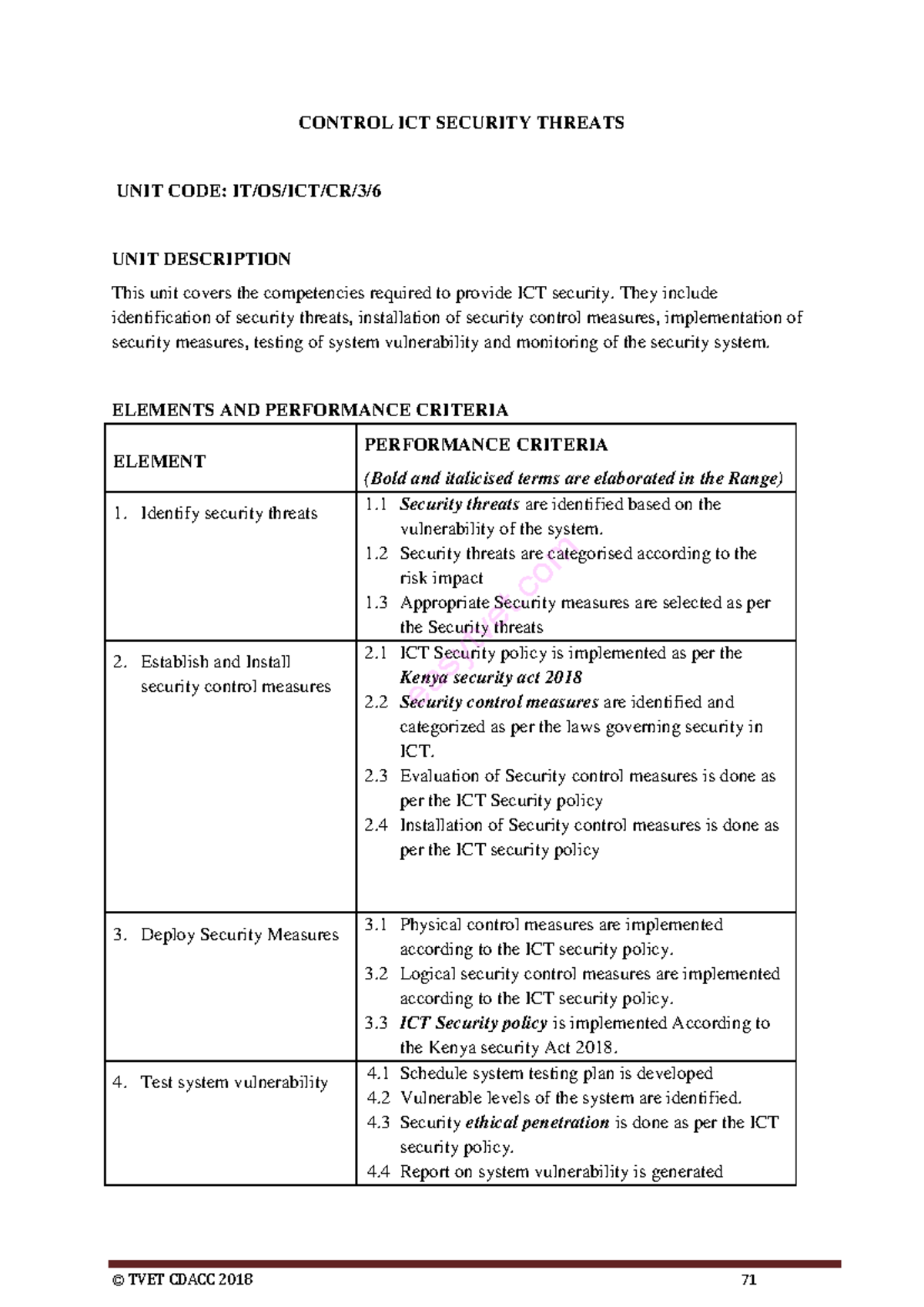 Control ICT Security Threats - CONTROL ICT SECURITY THREATS UNIT CODE ...