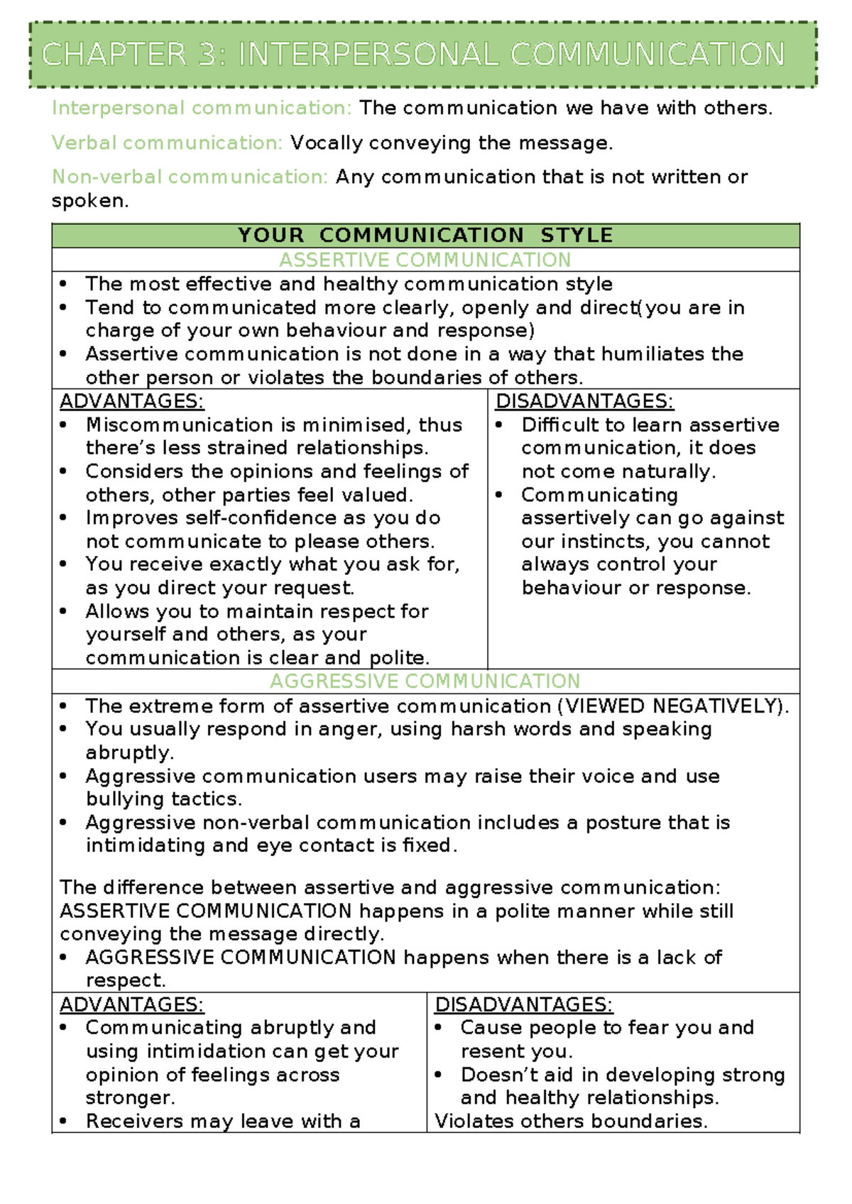 Notes - Summary Business Communication 100 - youyou Interpersonal ...