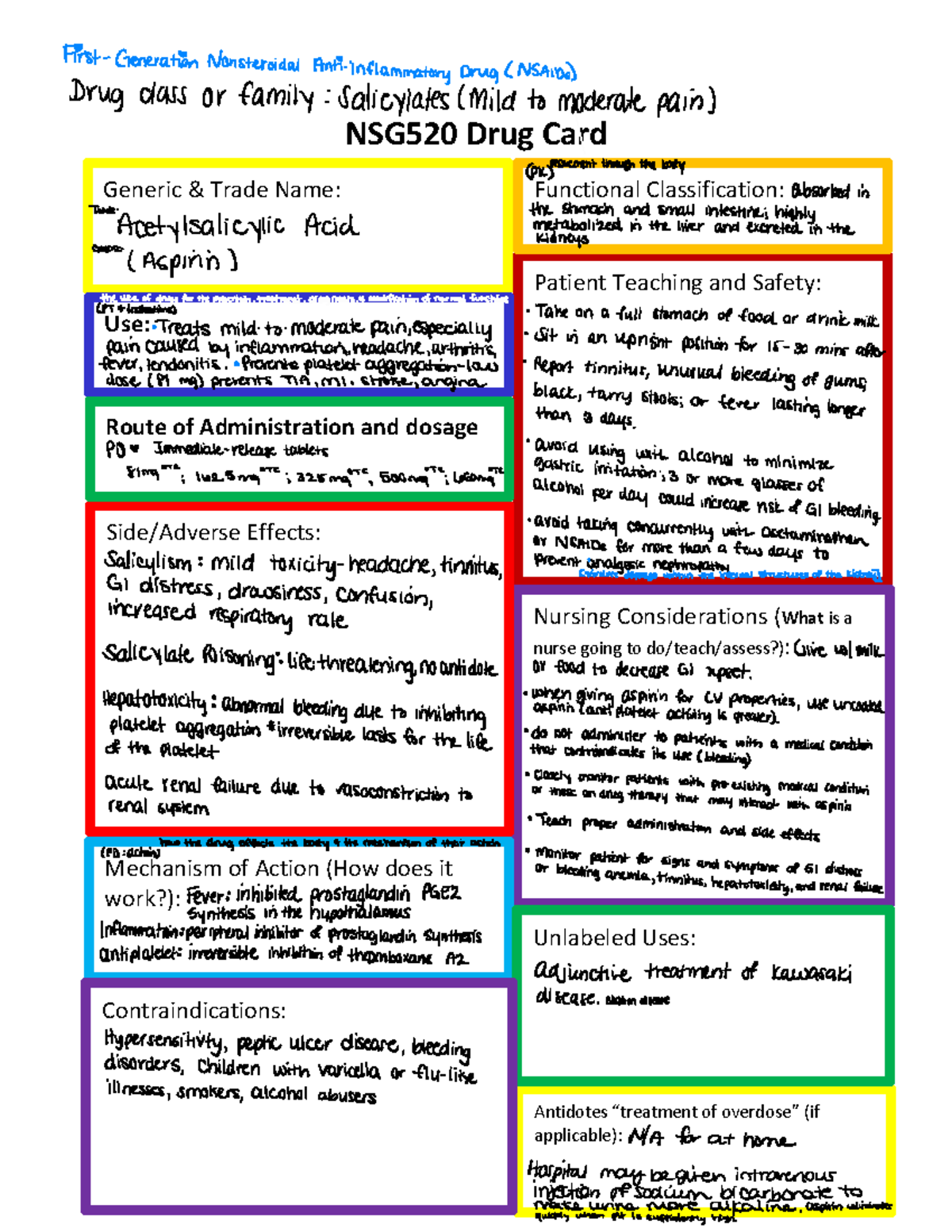 Module 3 Drug Cards Concept map for pharm - NSG 520 Drug Card Patient ...