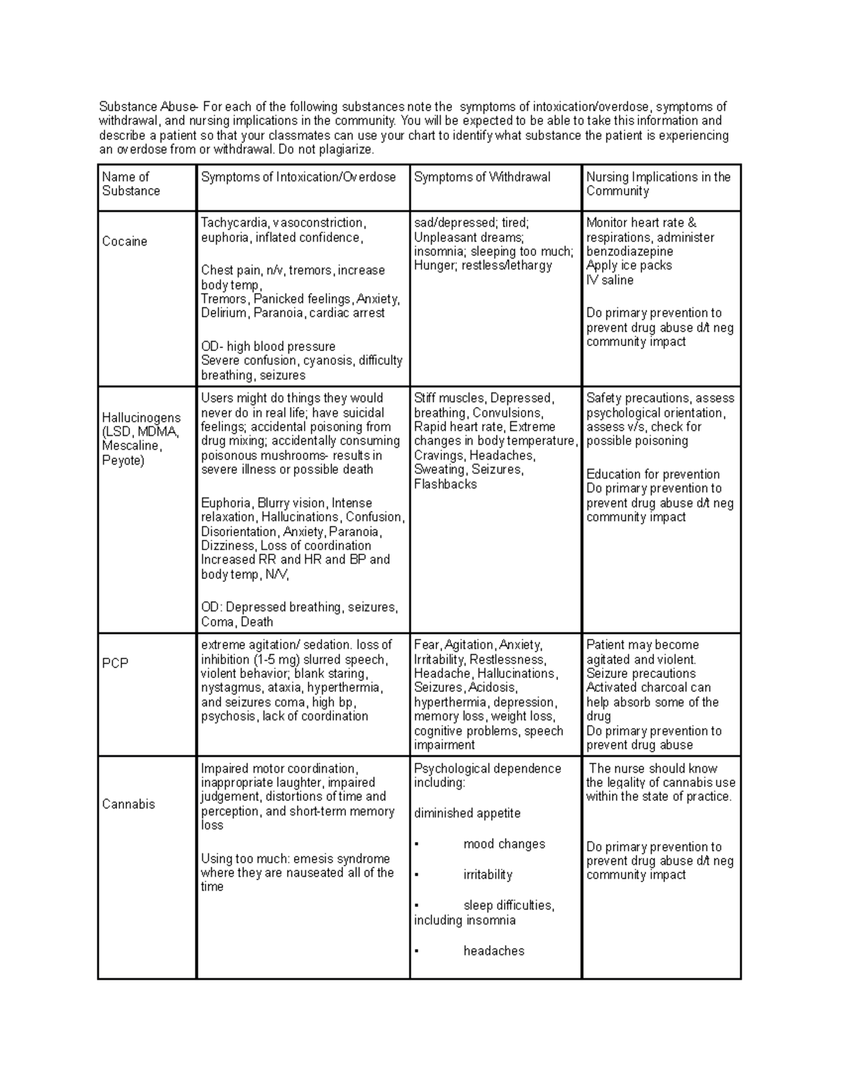 Substance Abuse January 21 - Substance Abuse- For each of the following ...