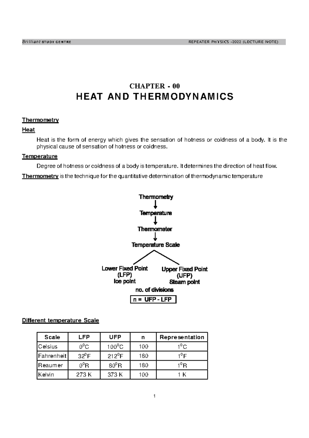 Heat and thermodynamics - Brilliant STUDY CENTRE REPEATER PHYSICS ...