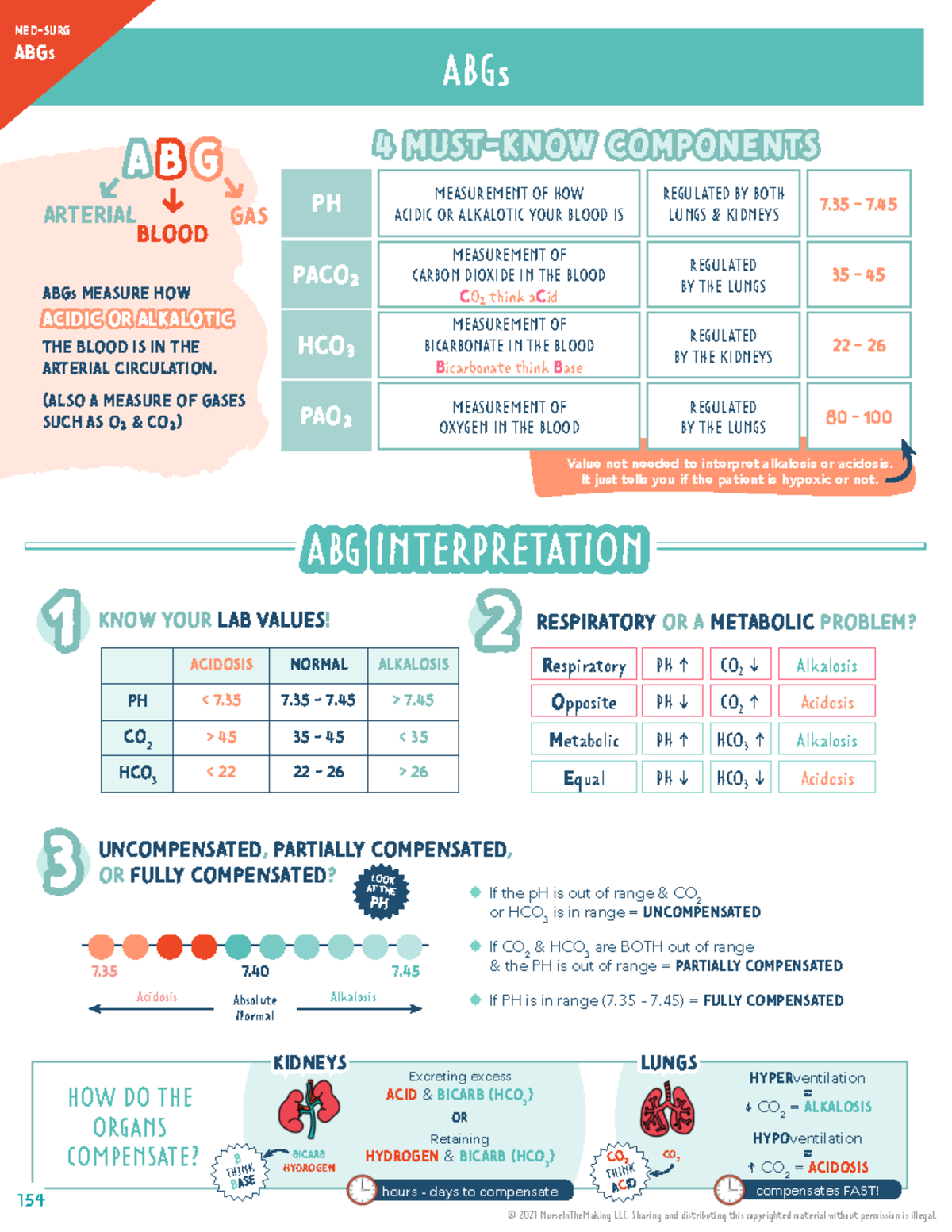 Abgs - Notes - ABGs Value not needed to interpret alkalosis or acidosis ...