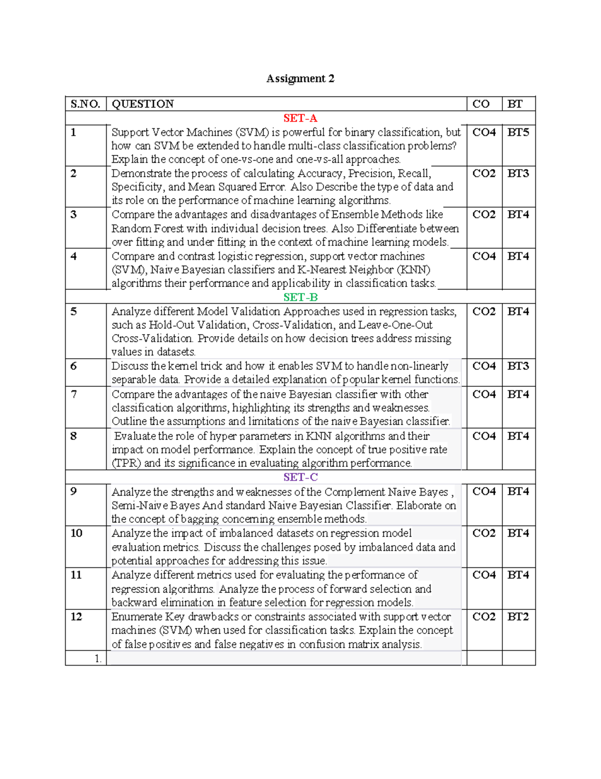 AIML Assignment 2 - Assignment 2 S. QUESTION CO BT SET-A 1 Support Vector Machines (SVM) is ...