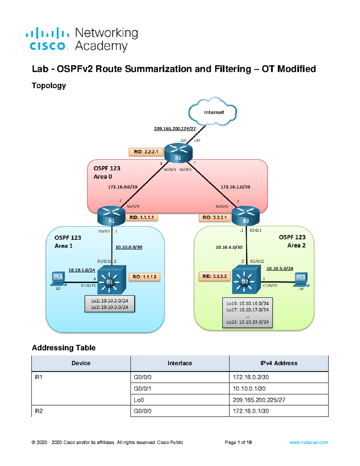 913 Lab Ospfv 2 Route Summarization And Filtering Topology Addressing Table Device