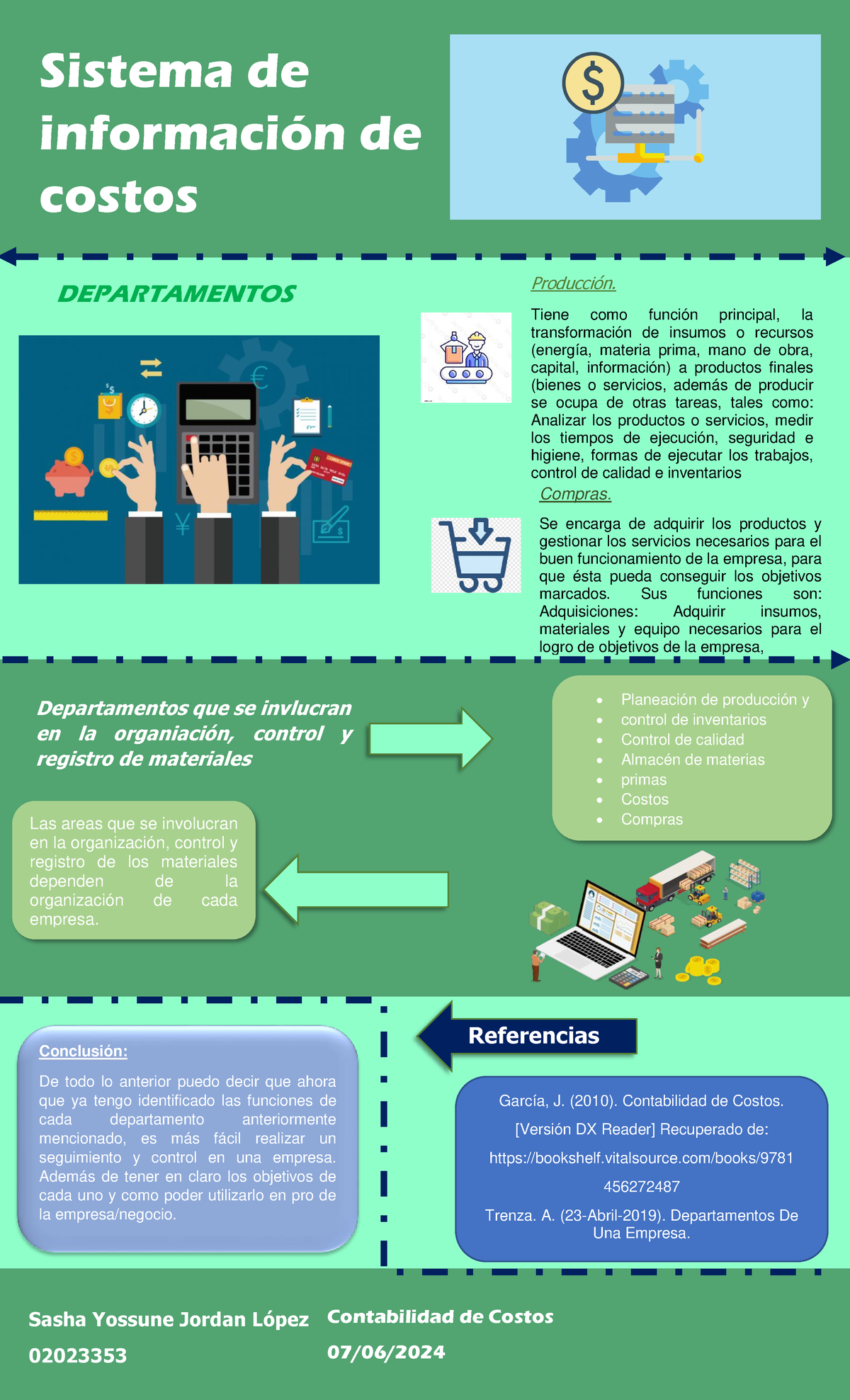 Actividad 5 Cotos Infografia - Sistema de información de costos Compras. Se encarga de adquirir ...