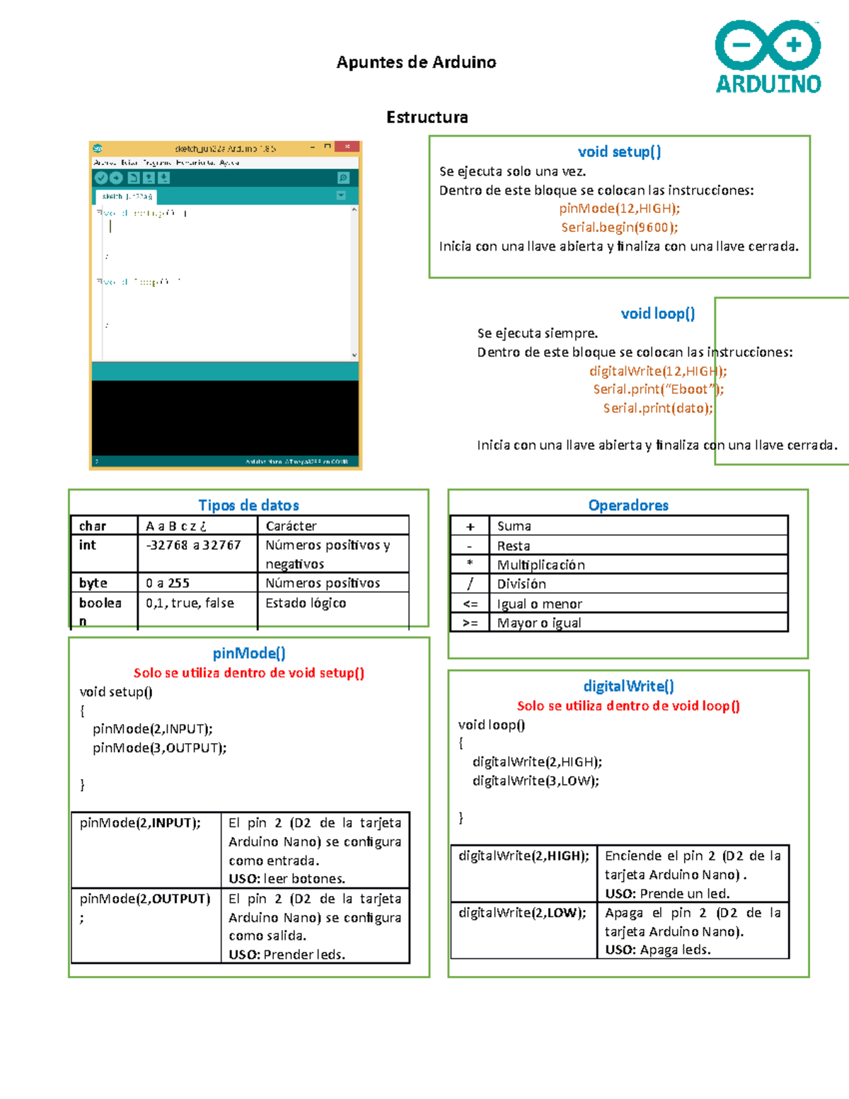 Arduino 1 - Apuntes 1-10 - Apuntes de Arduino Estructura void setup ...