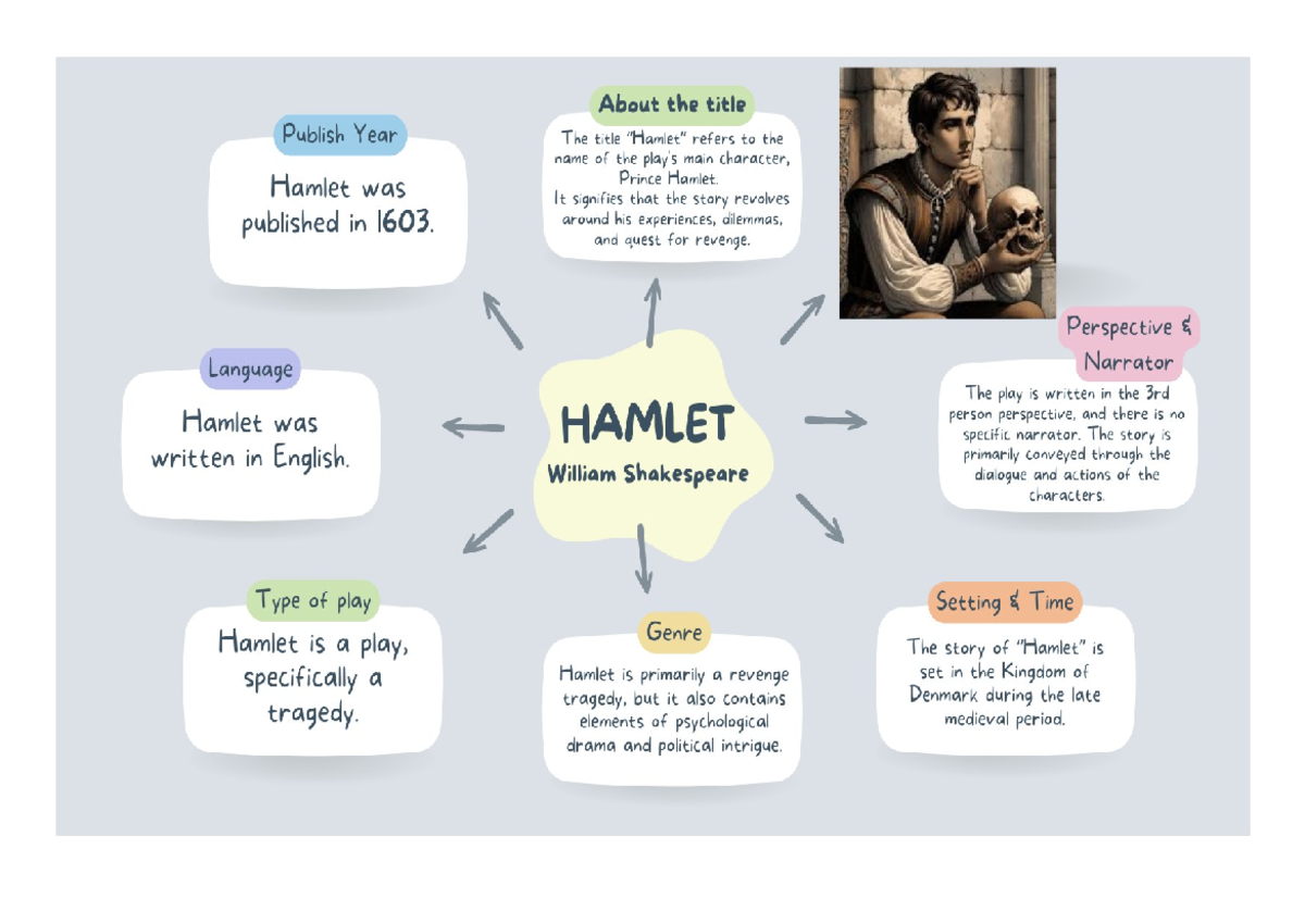 Hamlet FOR THE Masses - About the title Publish Year The title refers ...