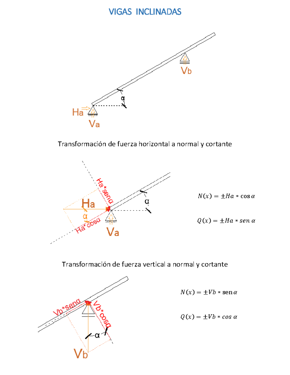 Vigas inclinadas - VIGAS INCLINADAS Transformación de fuerza horizontal ...