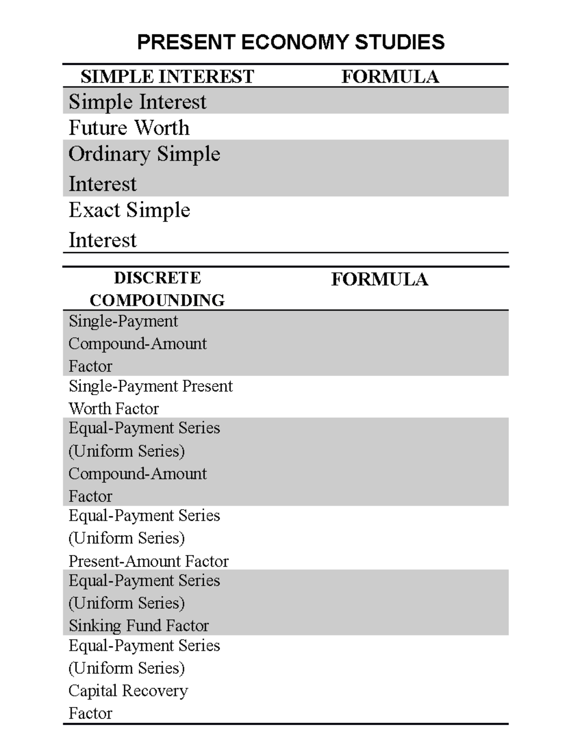 Engg Econ 2 - Formula for Engg Econ - PRESENT ECONOMY STUDIES SIMPLE ...
