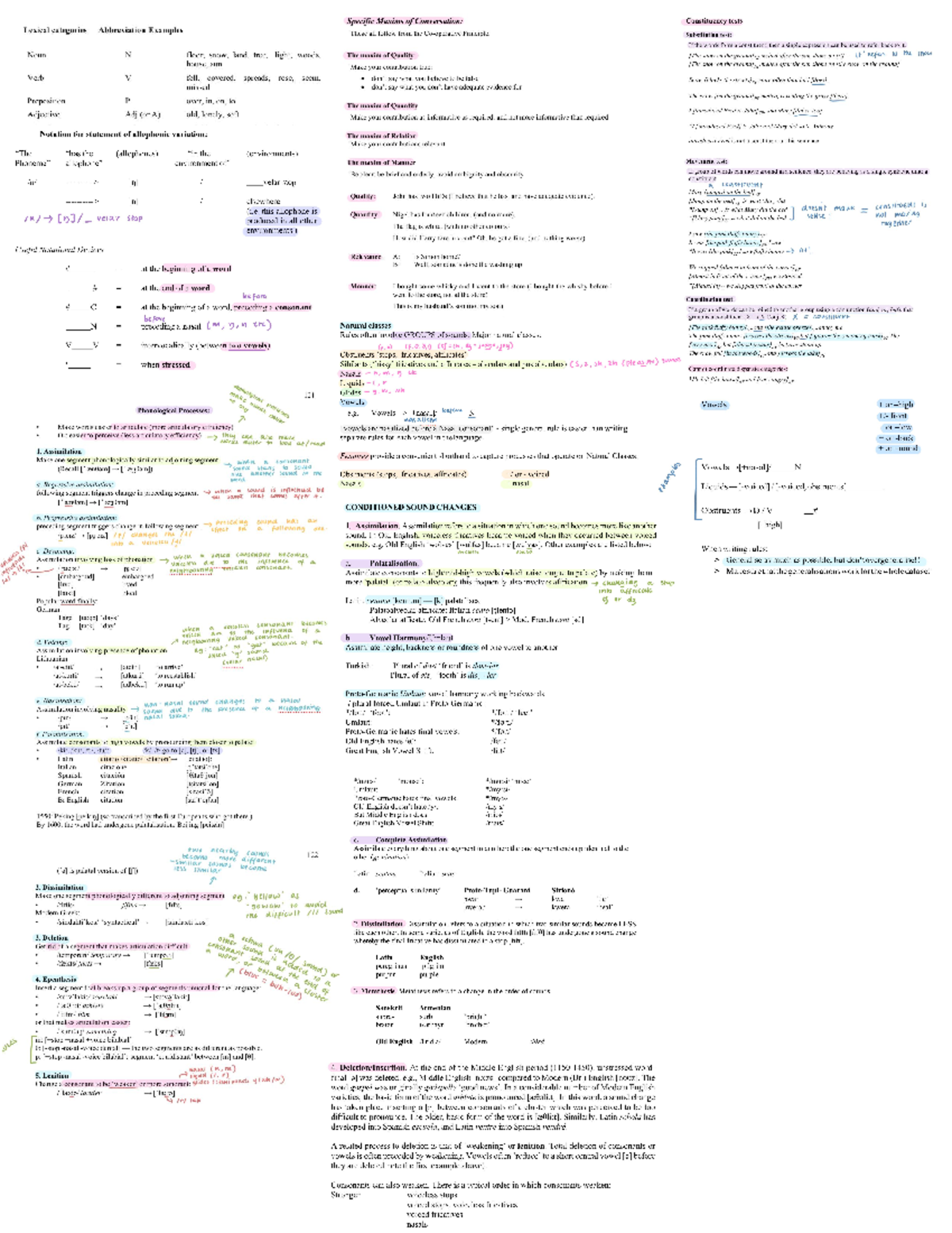 Cheat sheet - Specific Maxims of Conversation: Constituency tests ...