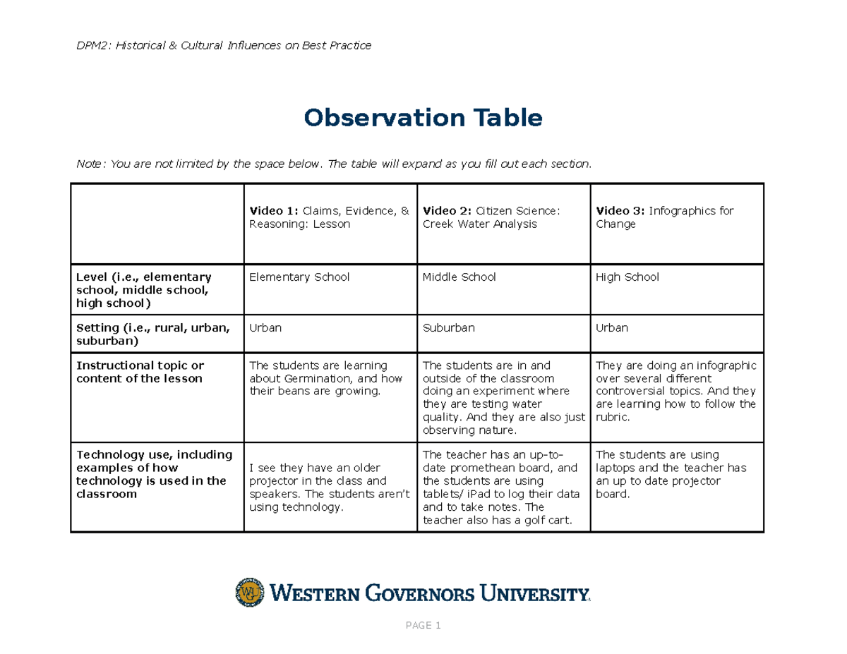 Task 1 - Passed this on first try. This assignment is fairly easy just ...
