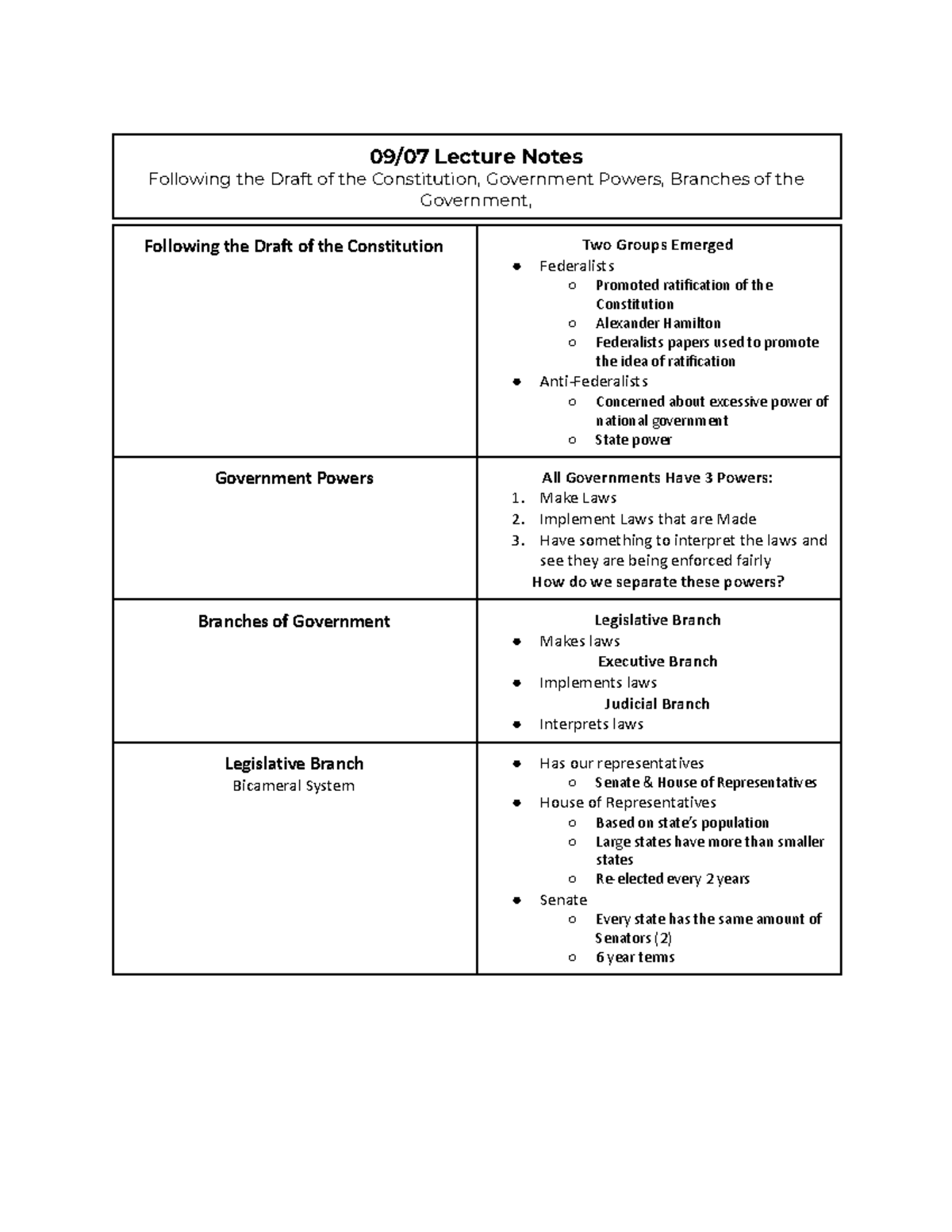 09 07 Lecture Notes - Following the Draft of the Constitution ...