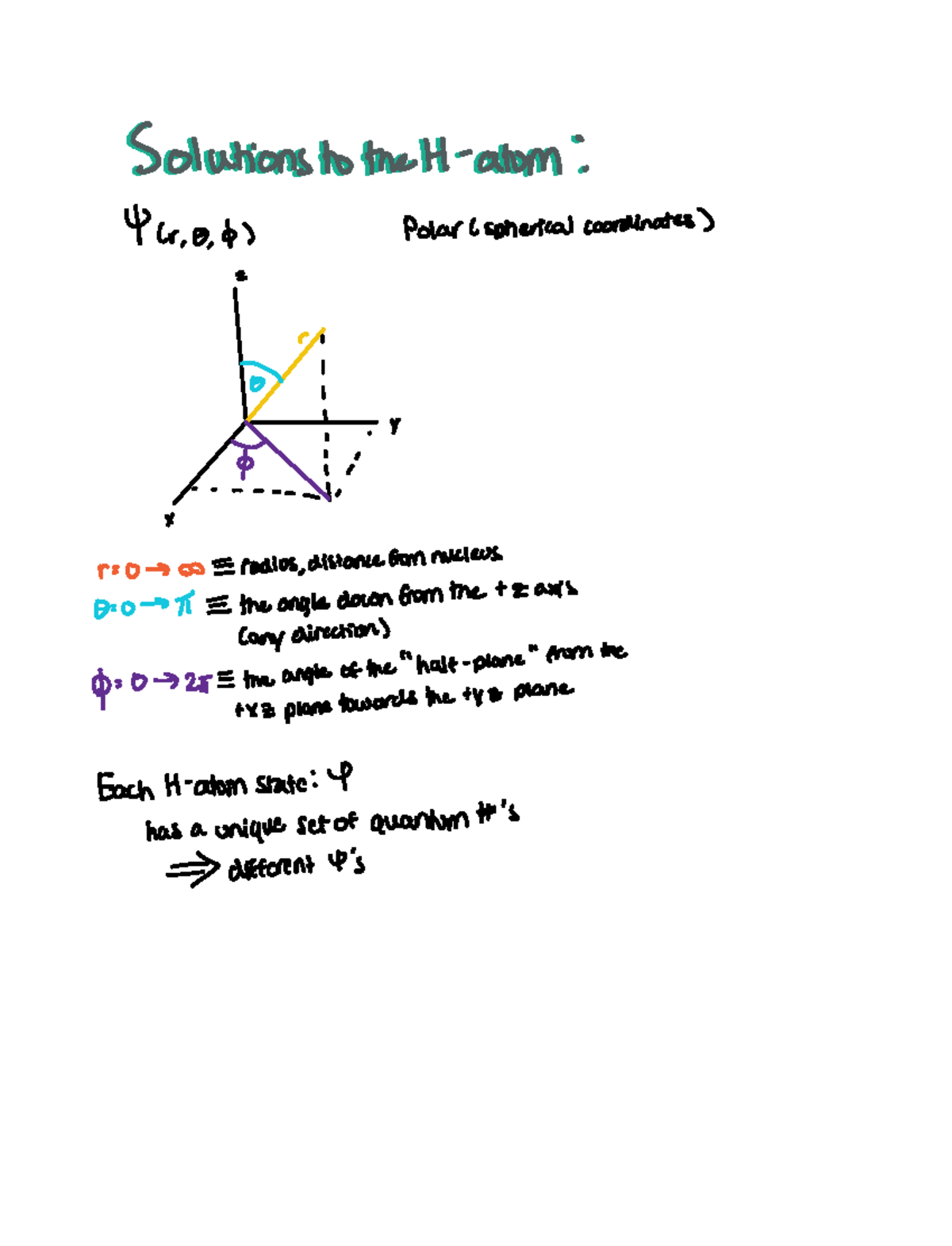 Outline #18 Quantum Numbers, Solutions to the Hydrogen Atom (Spherical ...