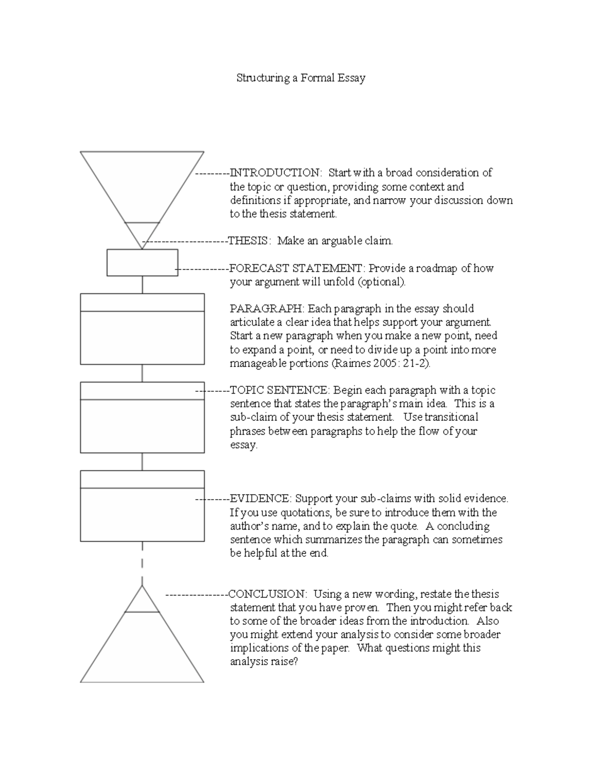 Sample Formal Essay Structure - Structuring a Formal Essay ...