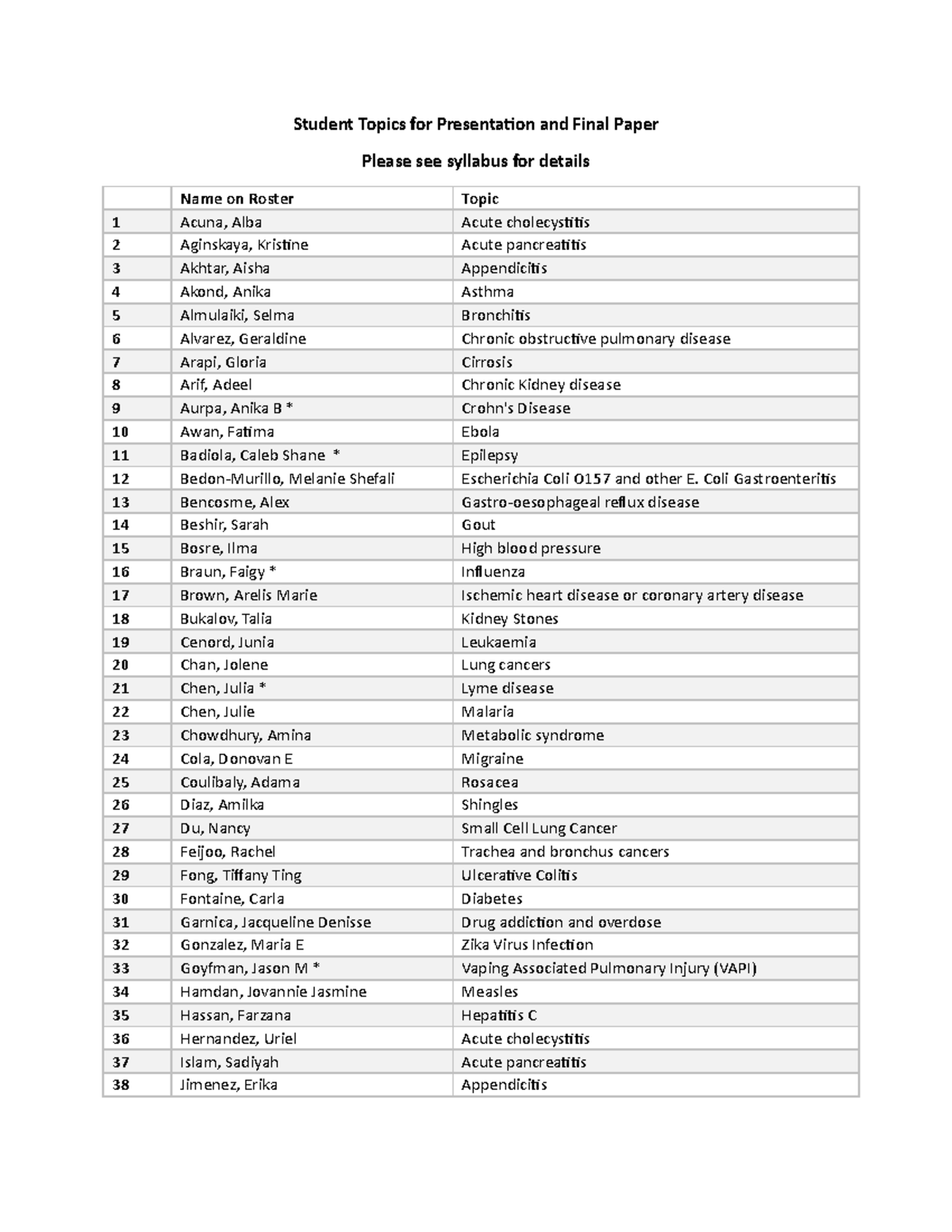 Topic PH 33800 - Student Topics for Presentation and Final Paper Please ...