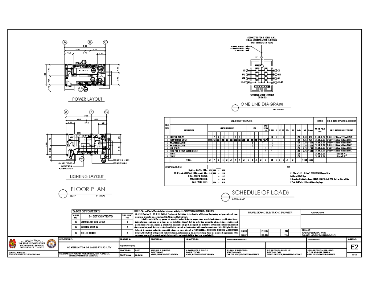 E2-LF - segf - CKT NO. LOAD: LIGHTING PANEL OCPD NO. & SIZE OF WIRE ...