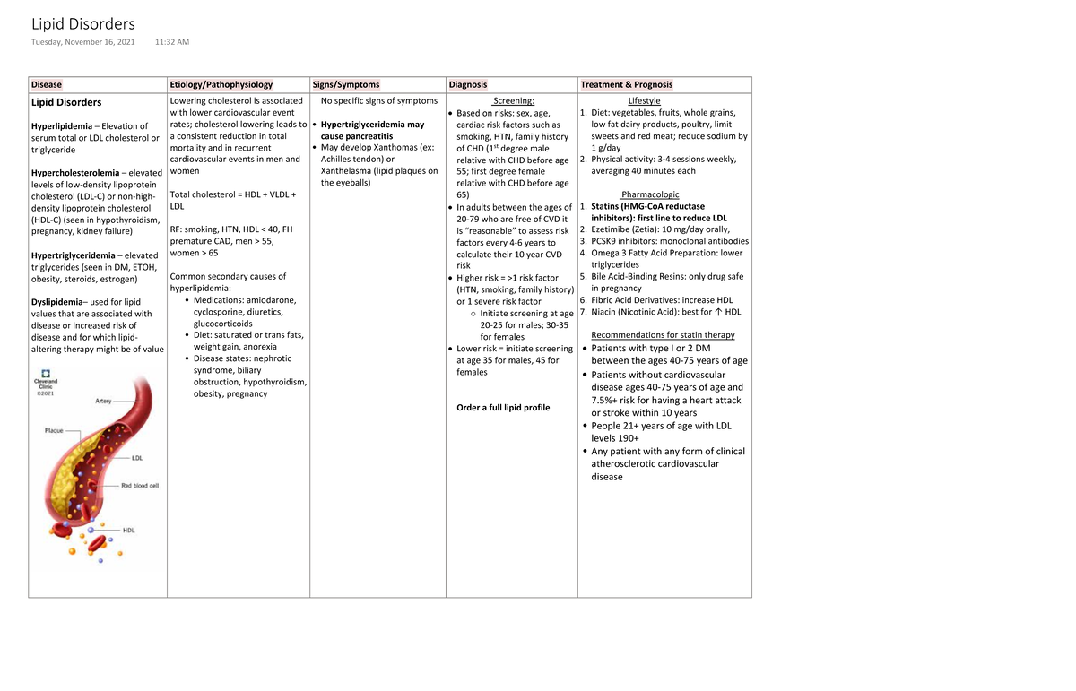 Lipid Disorders - Disease Etiology/Pathophysiology Signs/Symptoms ...