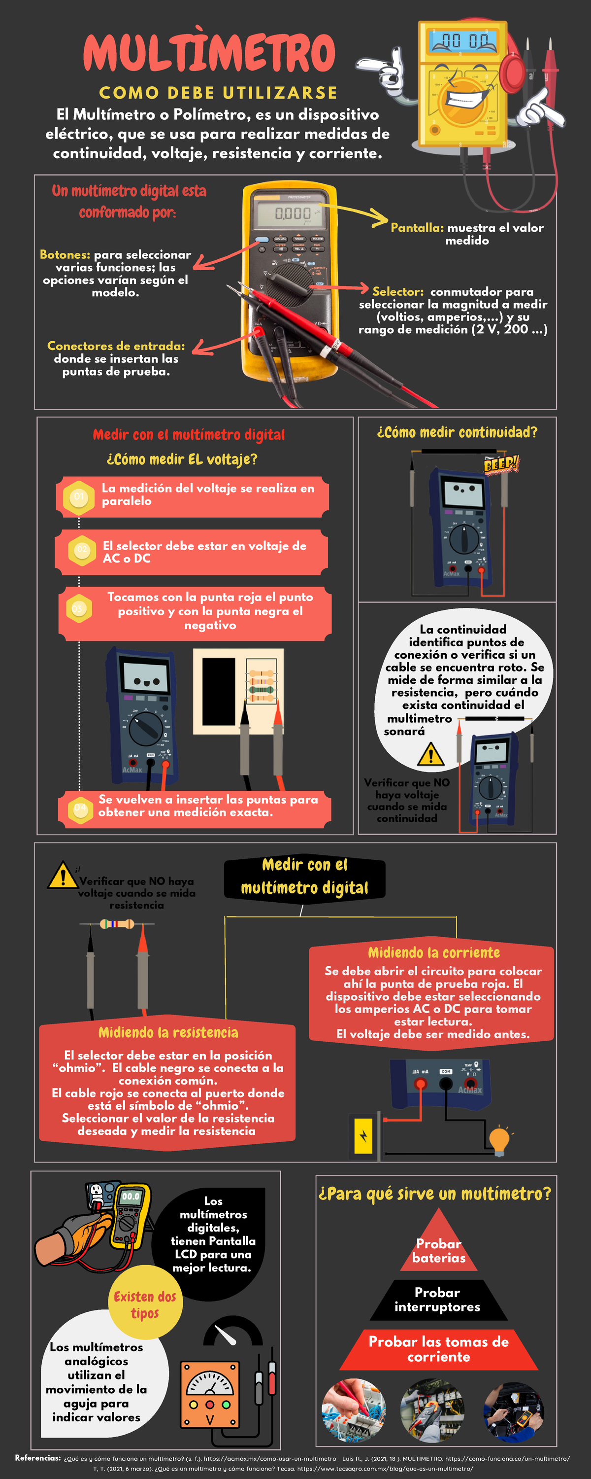 Infografía Multímetro - Midiendo resistencia Los multímetros analógicos ...