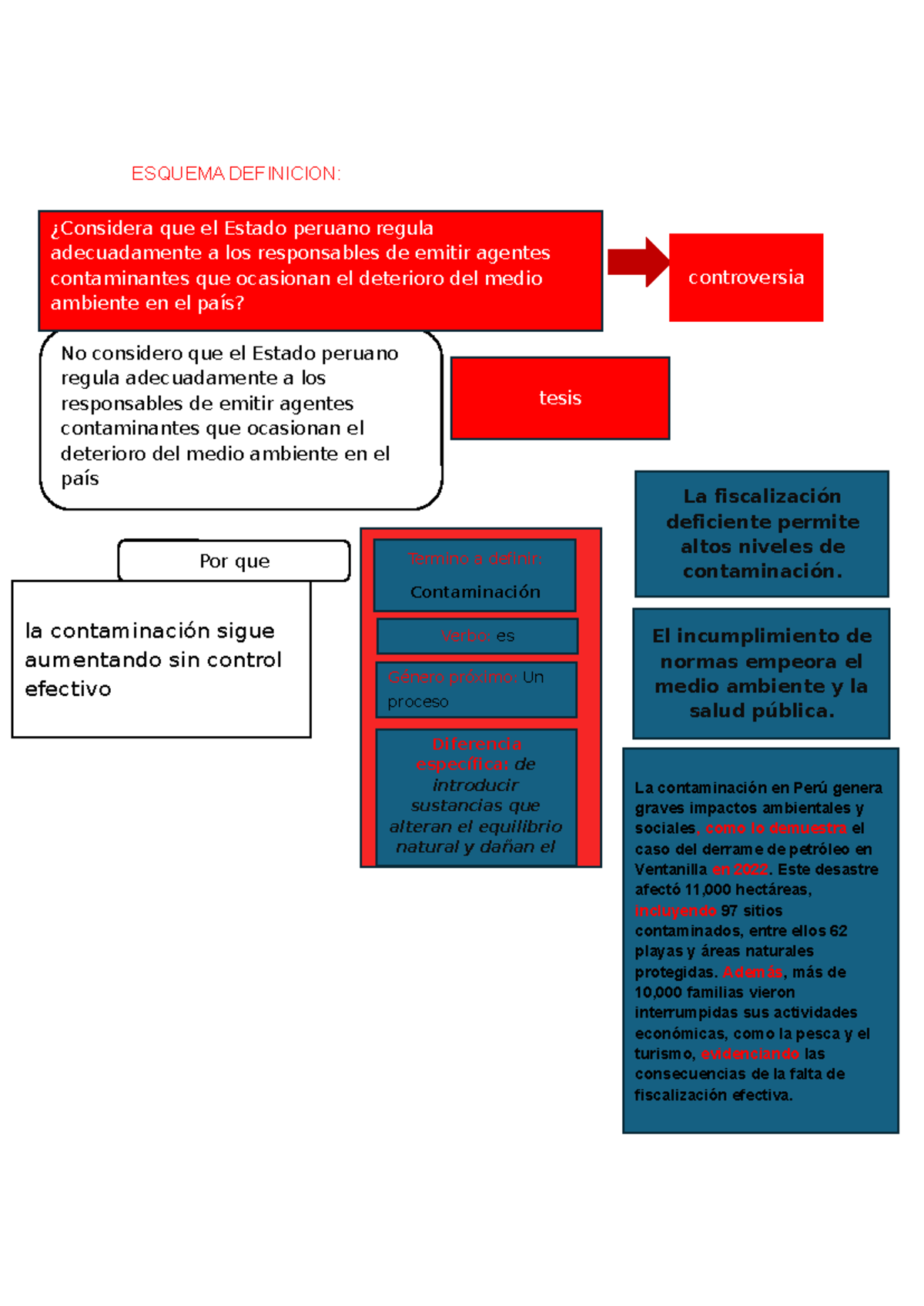 Definicion - ESQUEMA Y REDACCION DE DESARROLLO - No considero que el ...