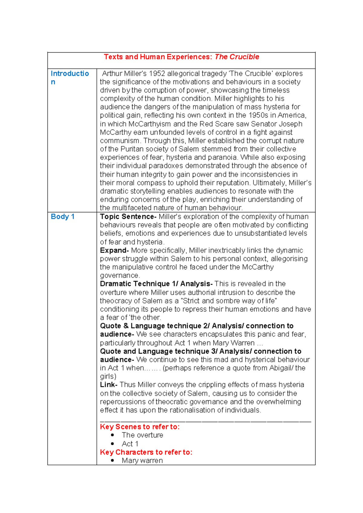 The Crucible Essay Structure - Texts and Human Experiences: The ...