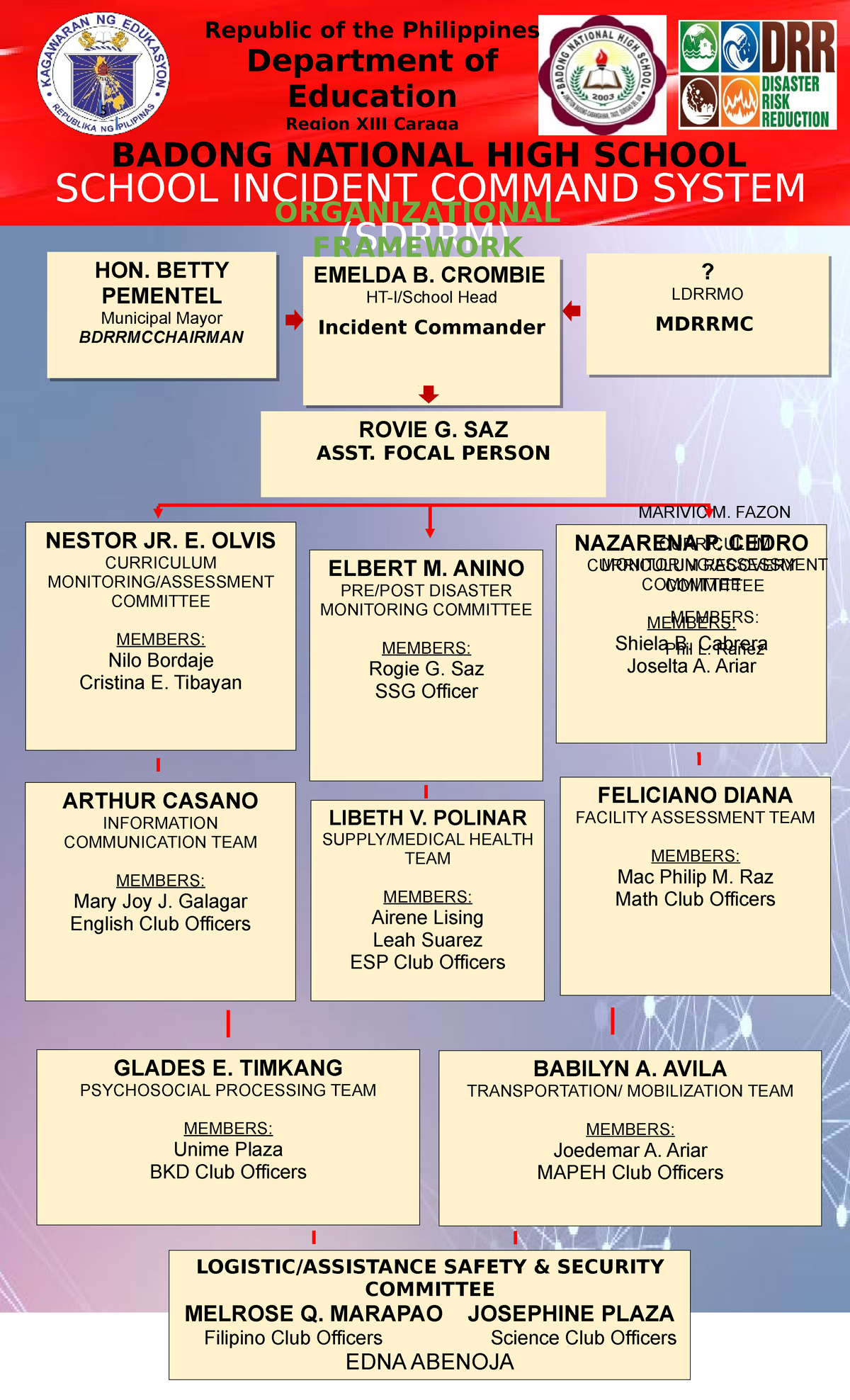 ICS Framework Badong None S BADONG NATIONAL HIGH SCHOOL Republic