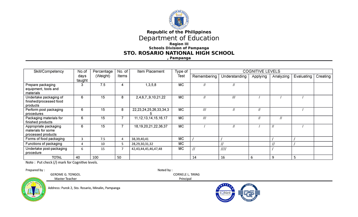 Tos food processing 4th quarter - Republic of the Philippines ...