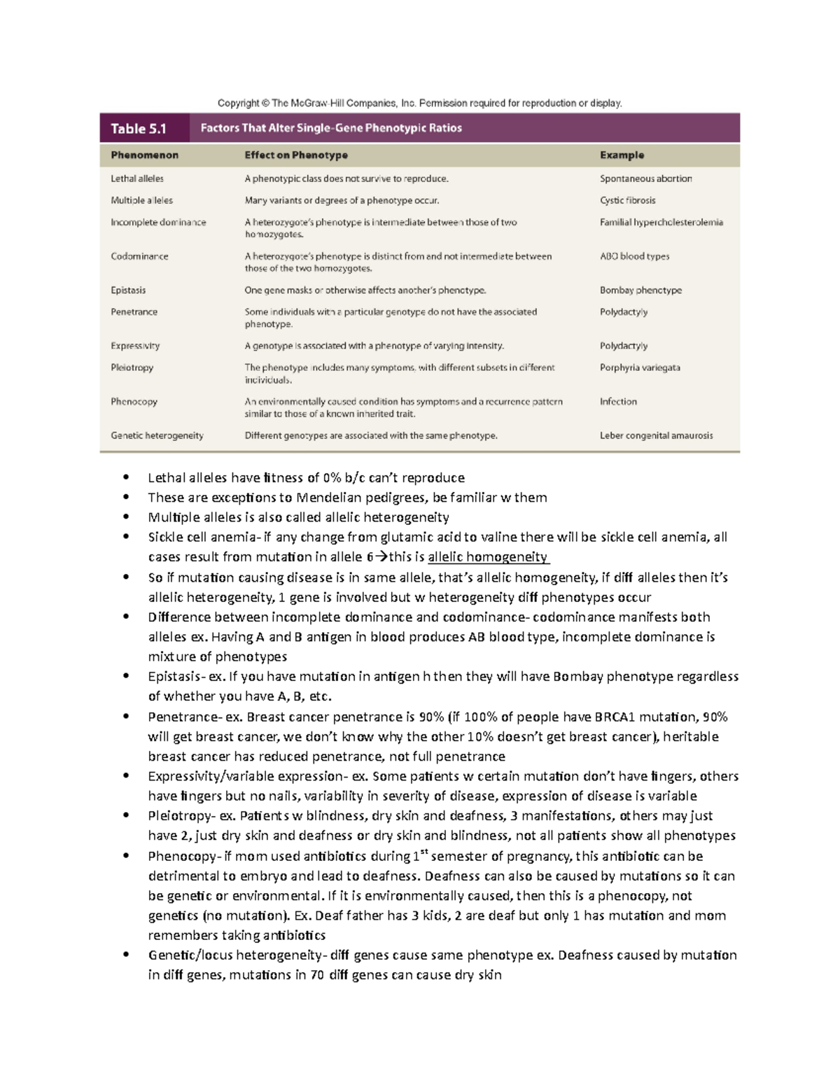 Human genetics of disease 2 - Lethal alleles have fitness of 0% b/c can’t reproduce These are ...