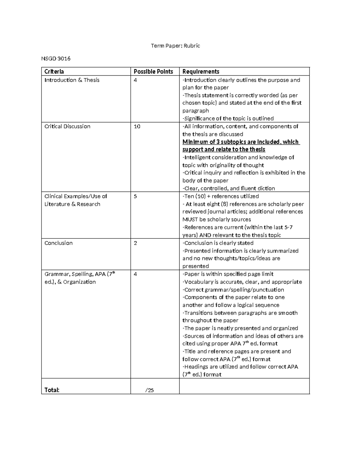 Term Paper Rubric 3016 - Term Paper: Rubric NSGD 3016 Criteria Possible ...