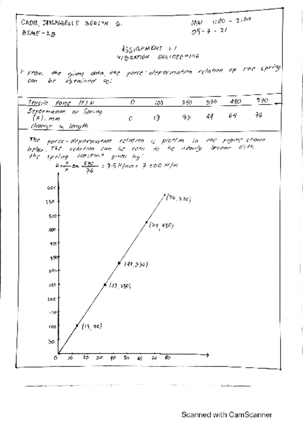 Assignment 1.1 Vibration engineering - Mechanical Engineering - Studocu
