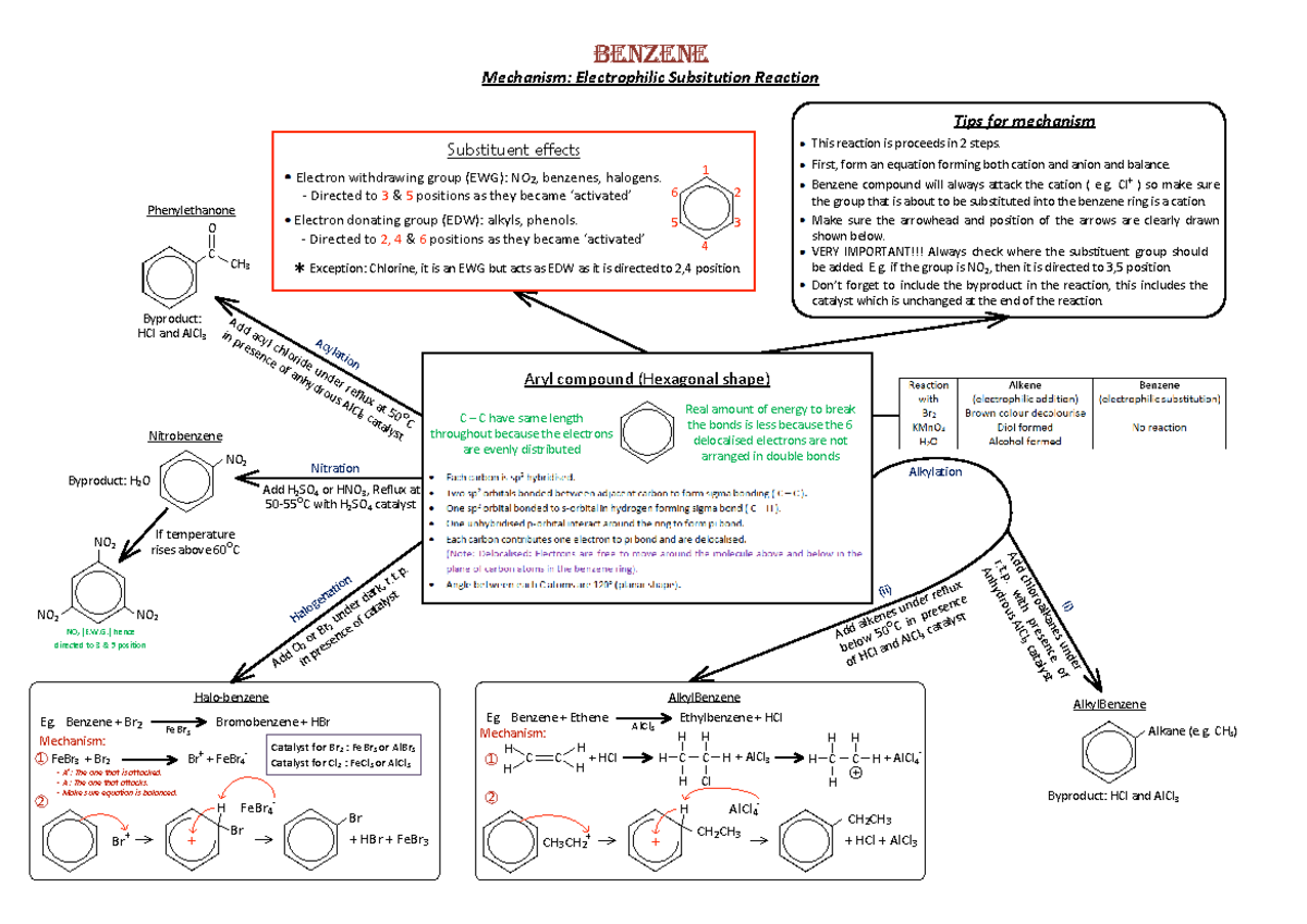 Formula mind maps of basic organic chemistry - * Phenylethanone Alkane ...