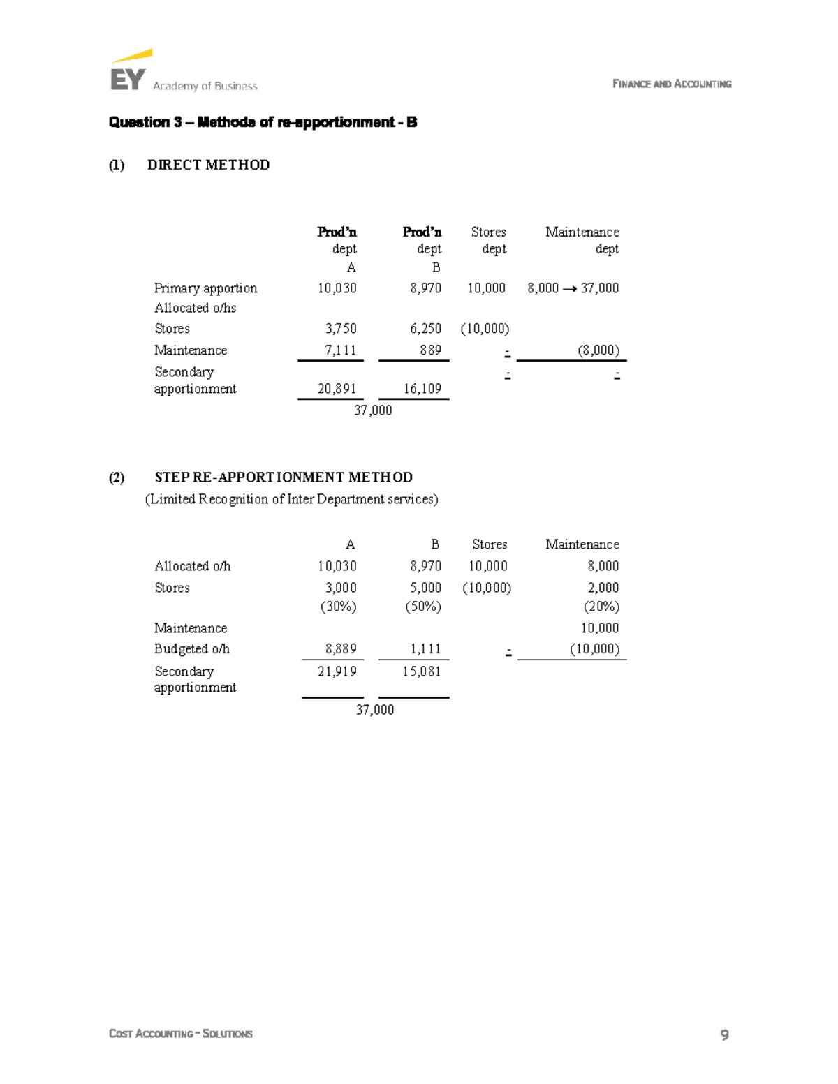ACCA F2 Question 3 (Questions and answers) Methods of Re-apportionment ...