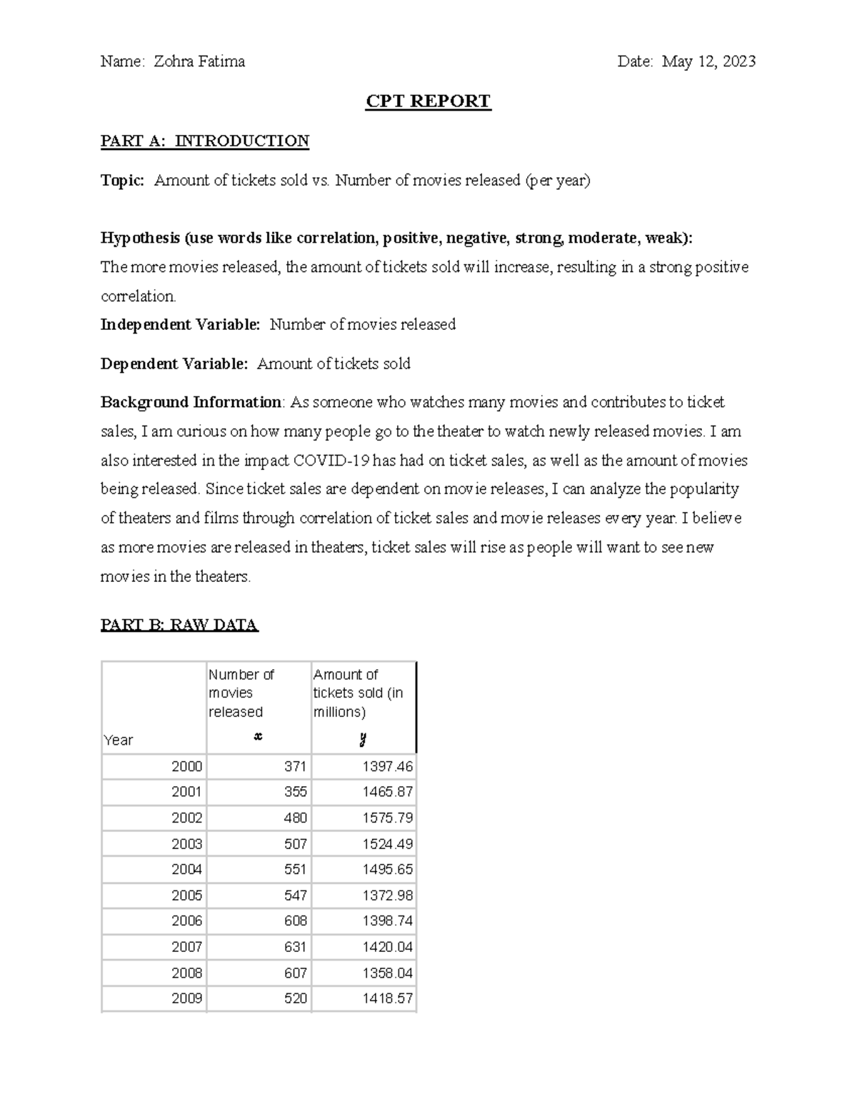 Data Management CPT-5 - CPT REPORT PART A: INTRODUCTION Topic: Amount ...