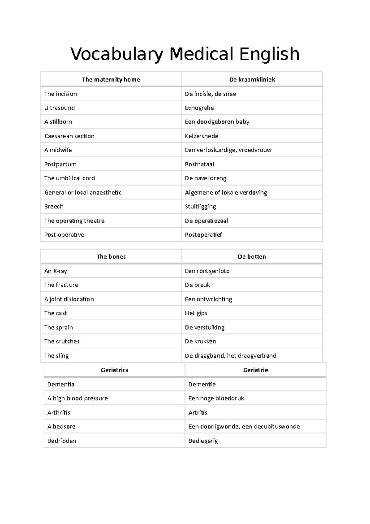 Vocabulary Medical English - American English The anaesthetic De ...
