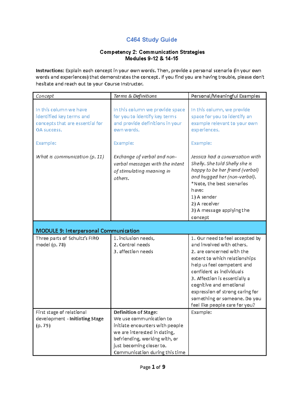 C464 Study Guide - Competency 2 - C464 Study Guide Competency 2: Communication Strategies ...
