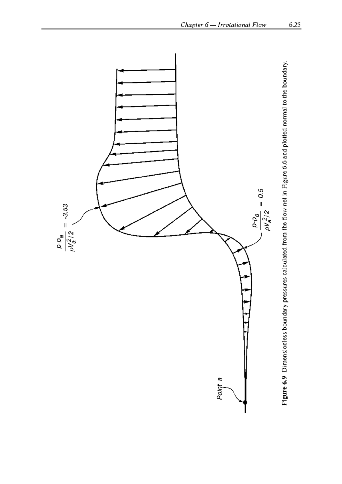 FM CH 6 - Irrotational Flow 4 - Chapter 6 — Irrotational Flow 6. Figure ...