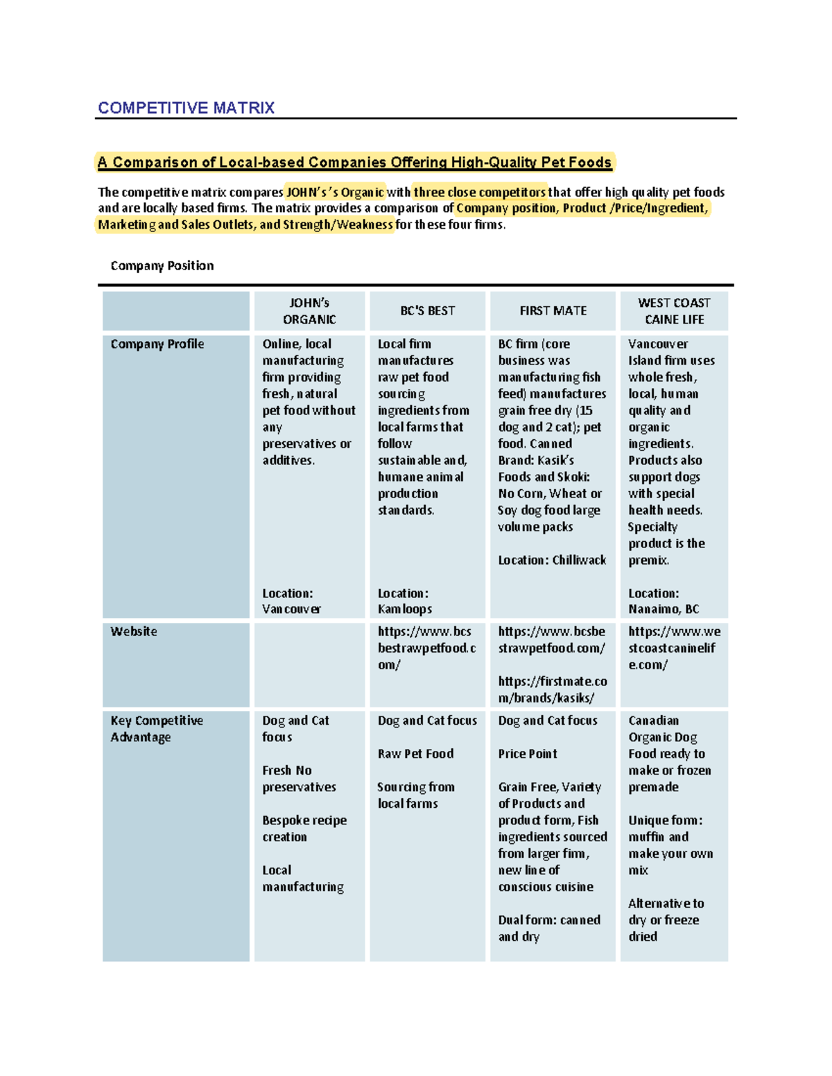 Competitive matrix examples under assets management - COMPETITIVE ...