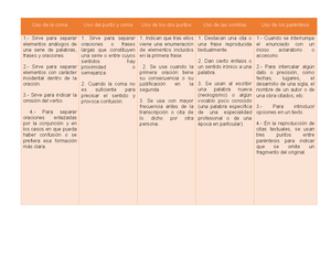 La práctica reflexiva un modelo transformador de la praxis docente - With Lenguaje Lengua - Studocu
