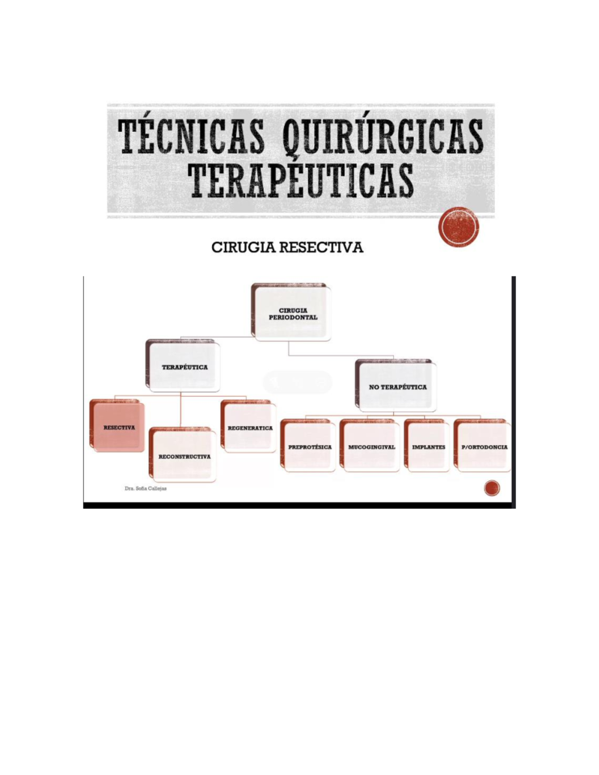 Clase iv - Suturas, periodoncia - Odontologia - Colgajo reposicionado ...